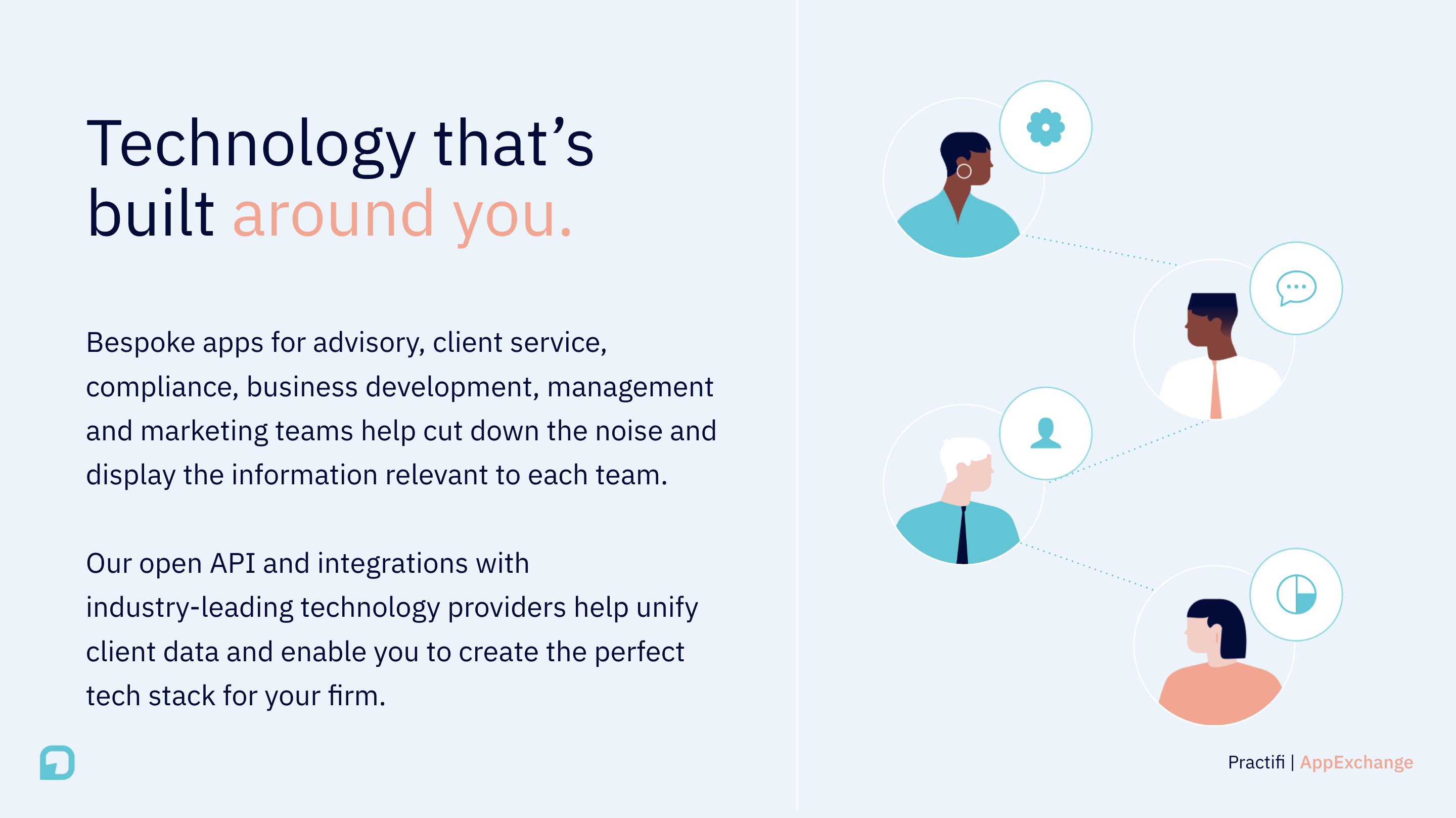 Practifi - The Performance Optimization Platform for Wealth Management Firms