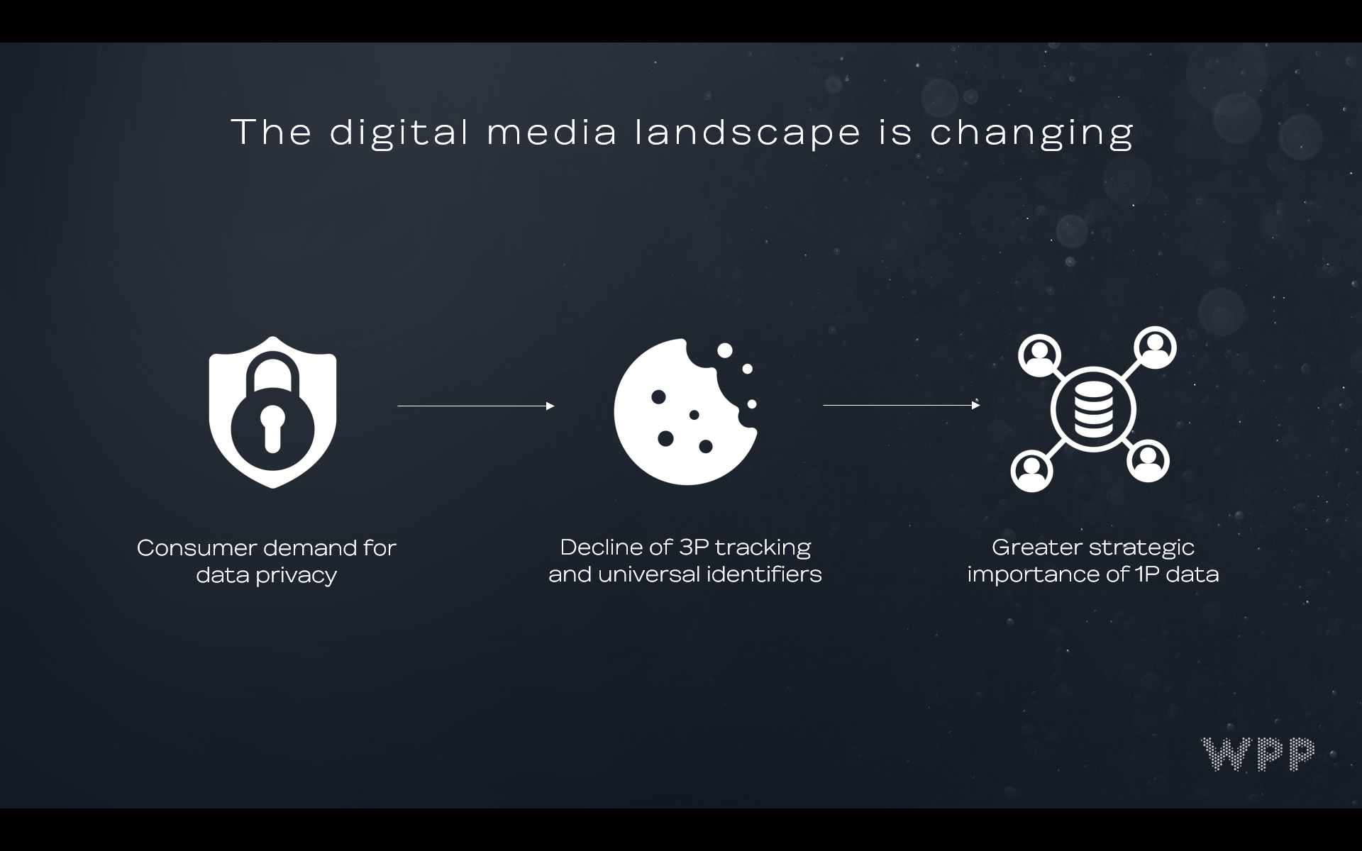 resolve connector for cdp
