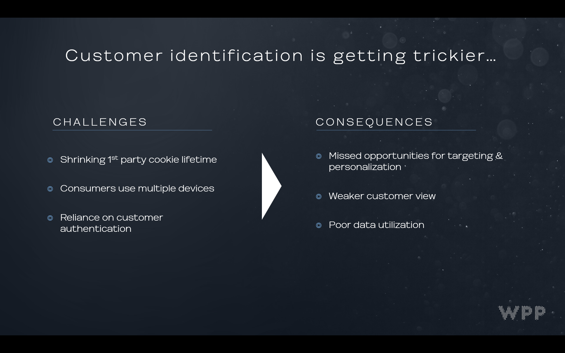 resolve connector for cdp