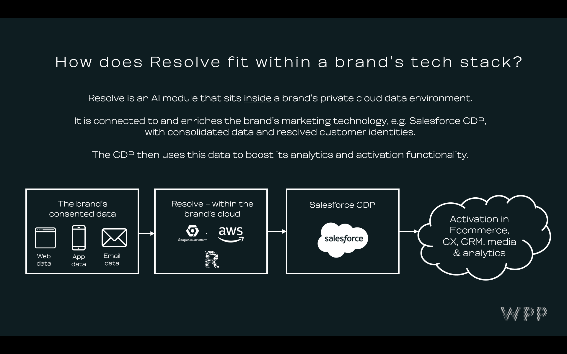our privacy first personalisation technology