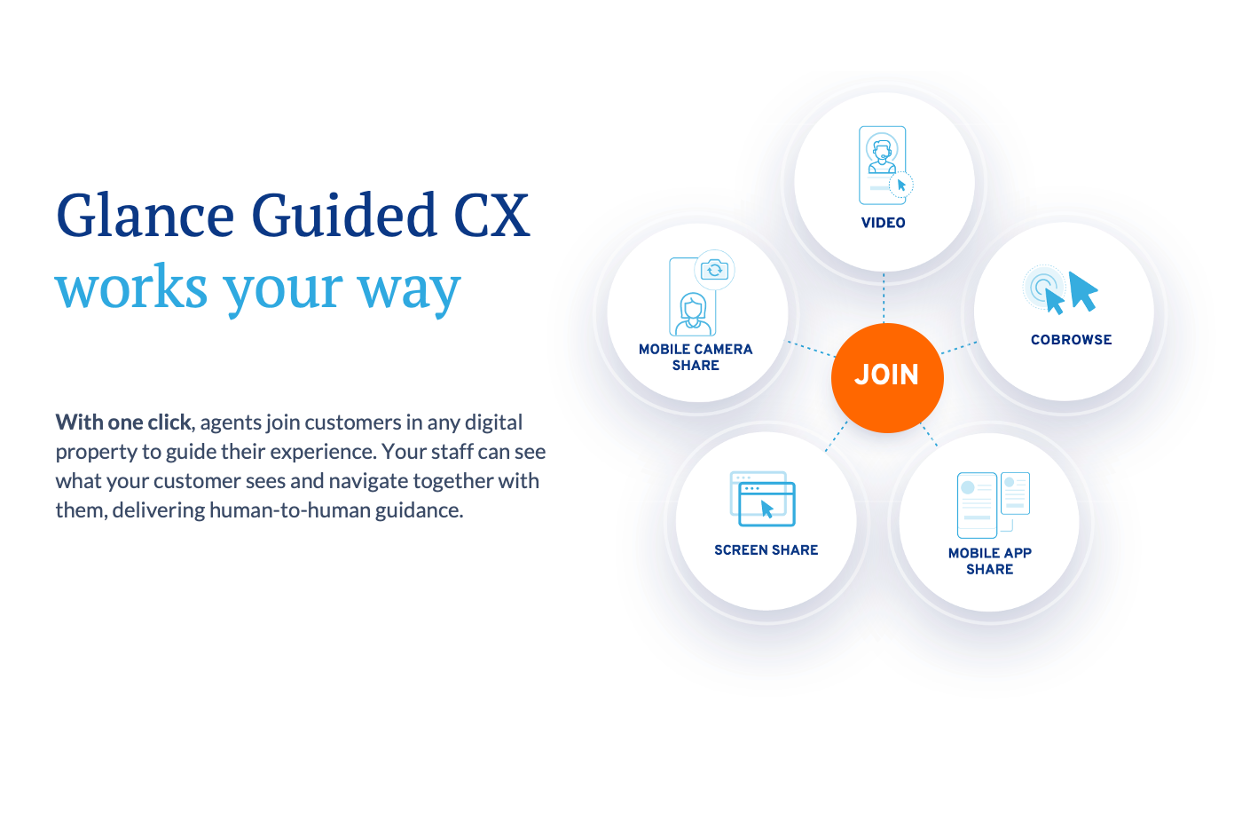learn about glance guided cx for salesforce