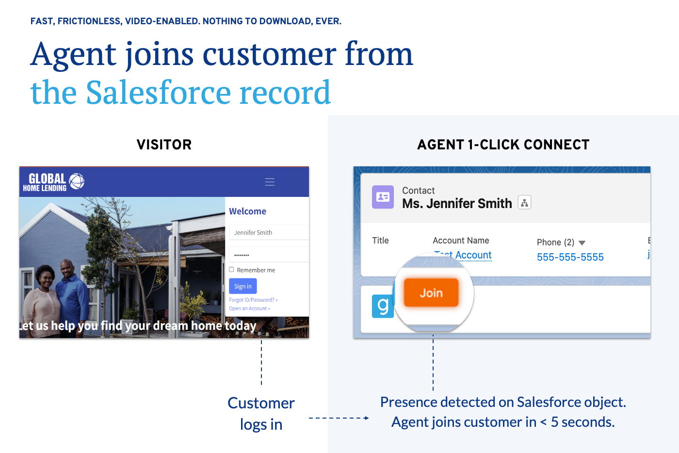 learn about glance guided cx for salesforce