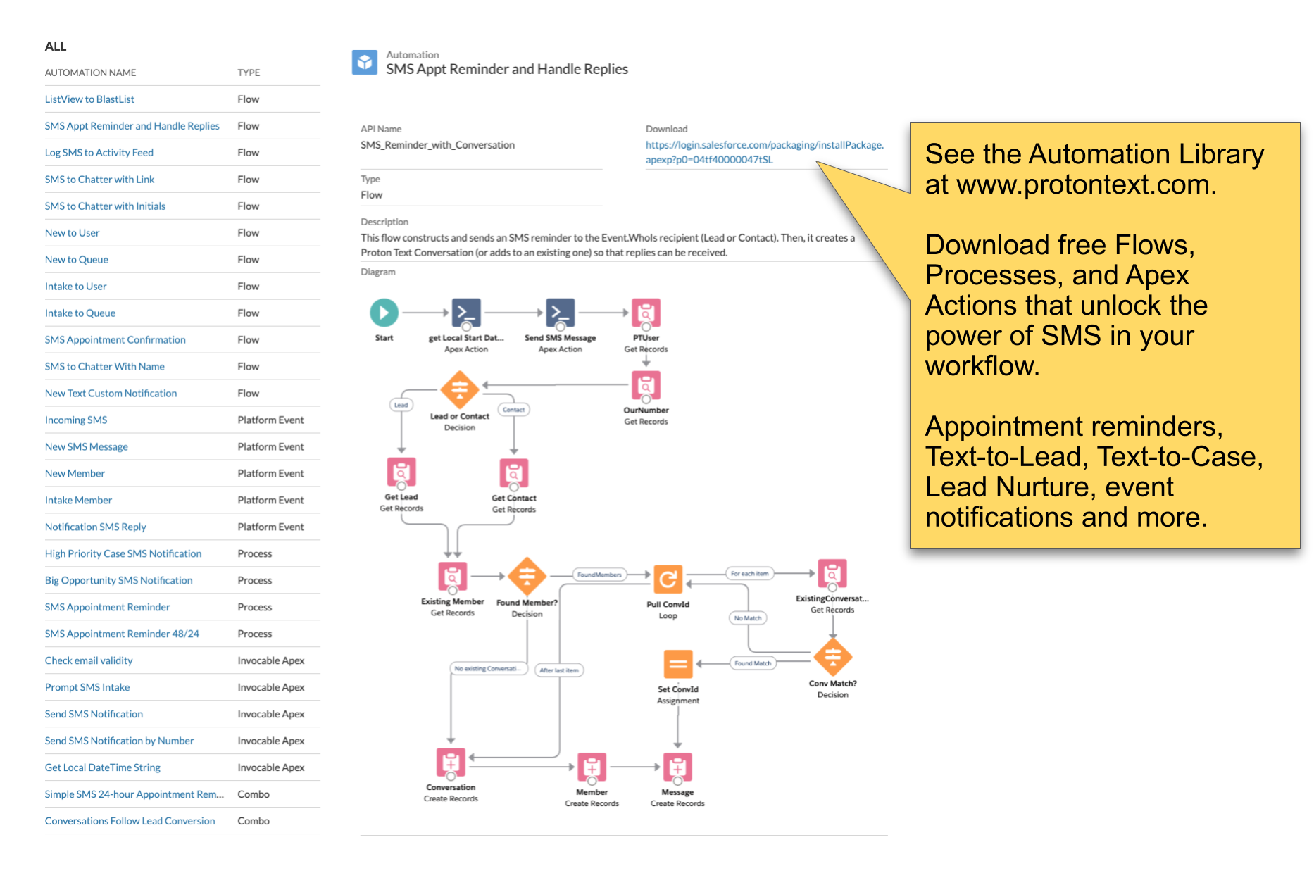 boost customer satisfaction productivity with automated text messages