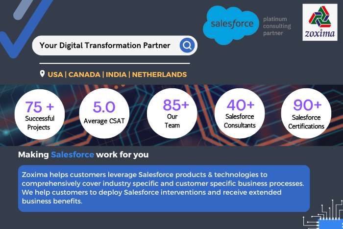 zoxima solutions pvt ltd