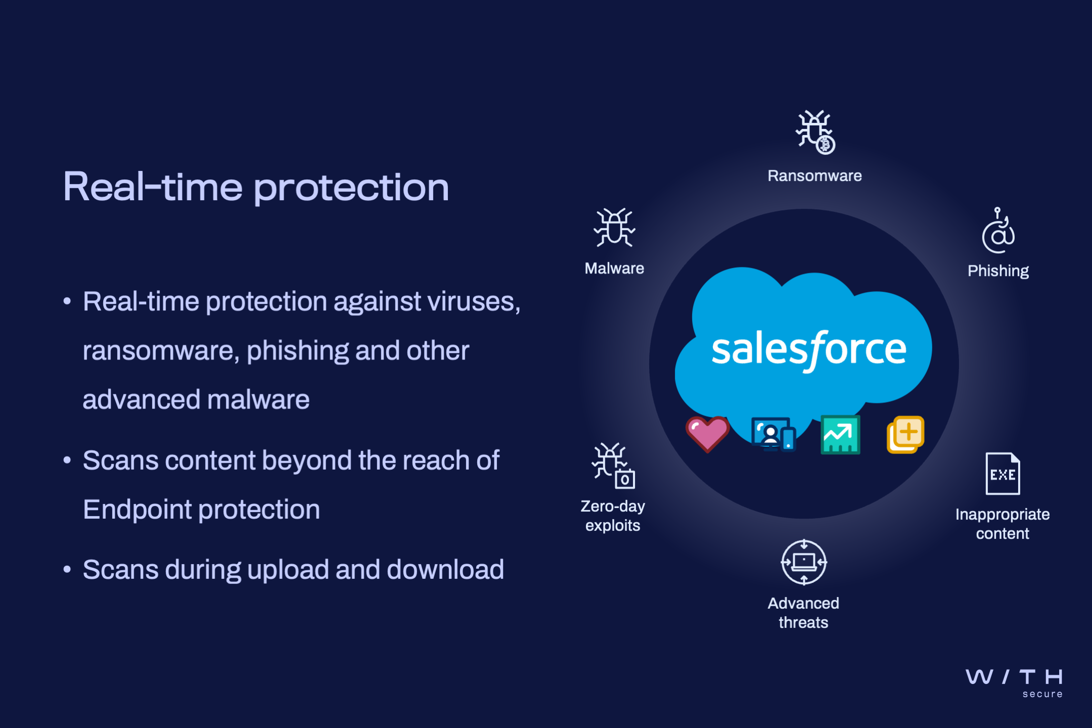 Real Time Protection At Both Upload And Download