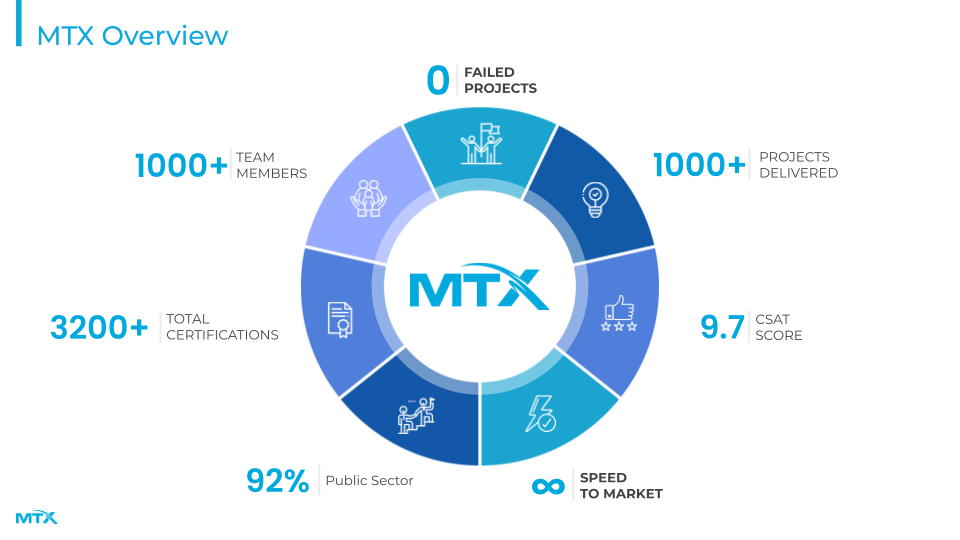 the mtx disease surveillance and outbreak management solution