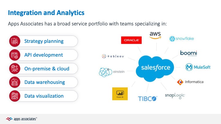 our broad portfolio of tech offerings helps us be your go to partner