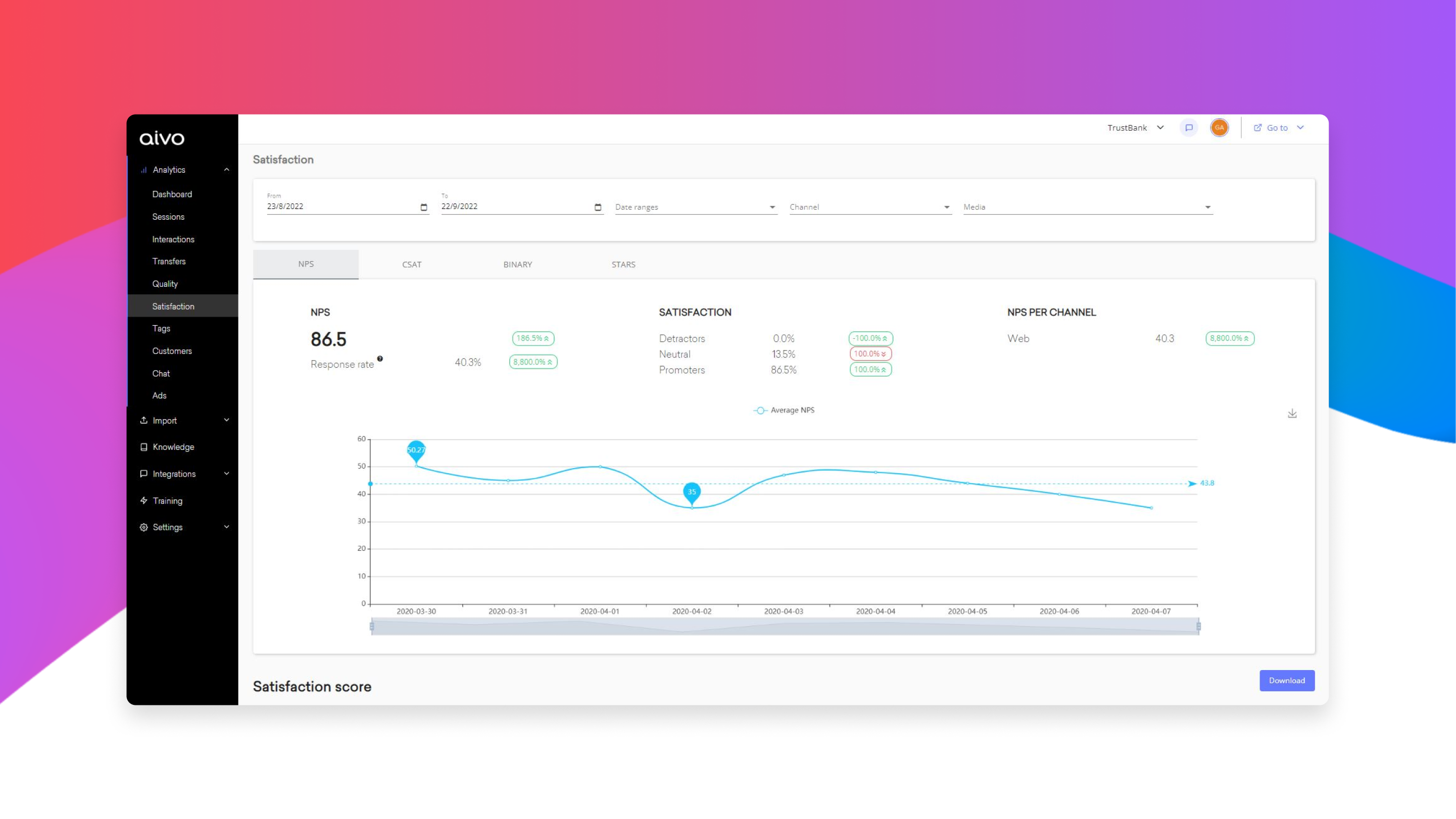 satisfaction measurement aivo