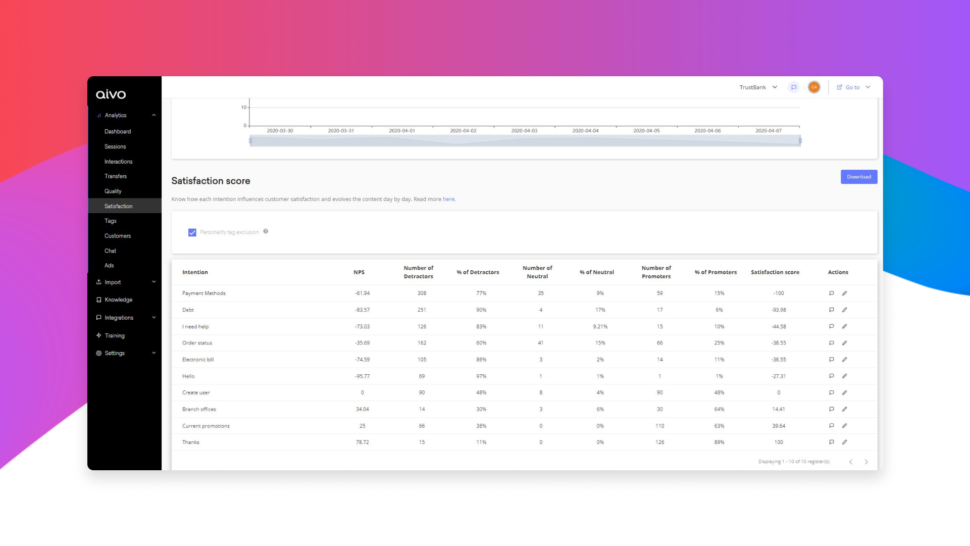 satisfaction score aivo