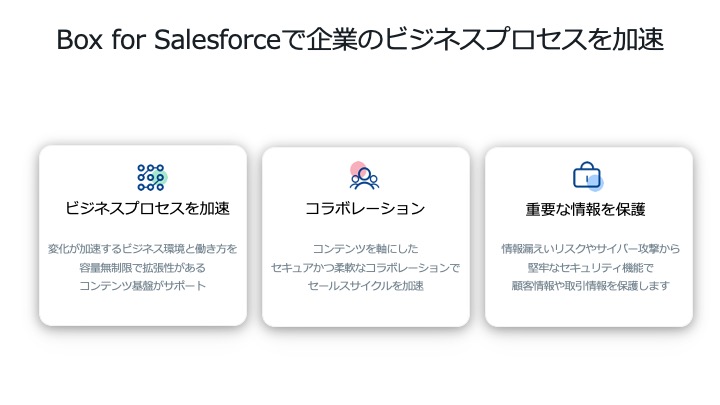 box for salesforce の 特徴