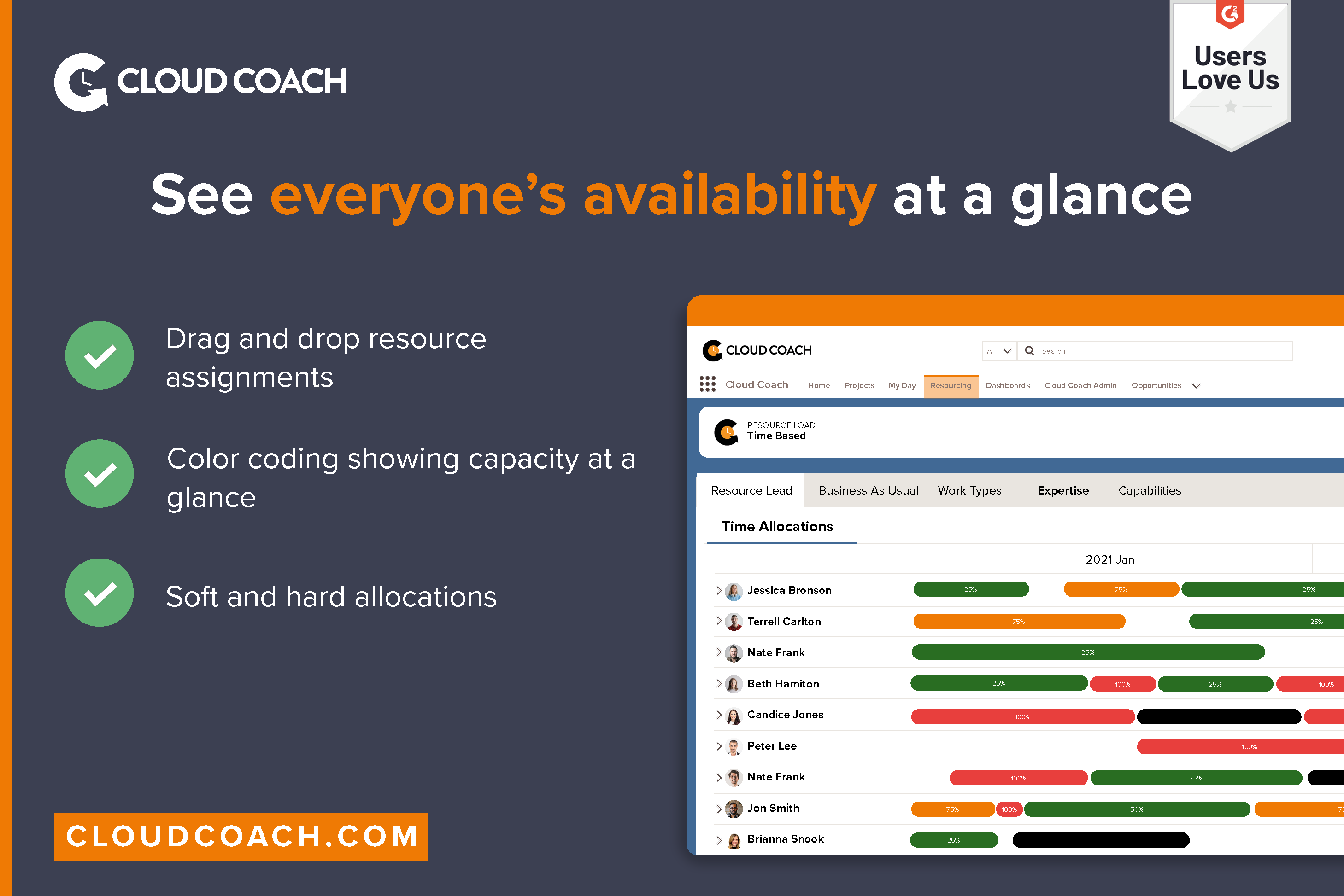 manage more efficiently at a glance