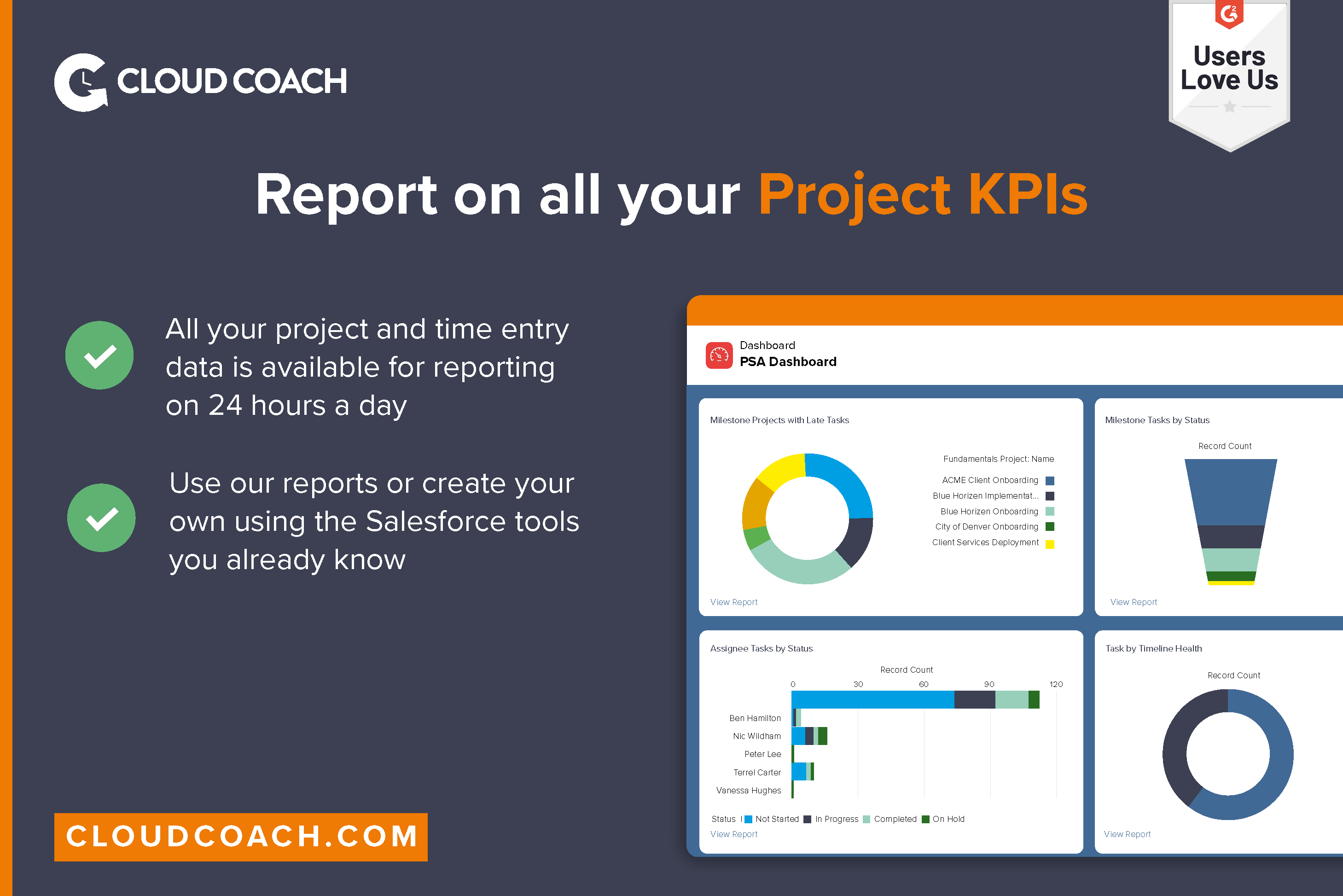 report on key project metrics