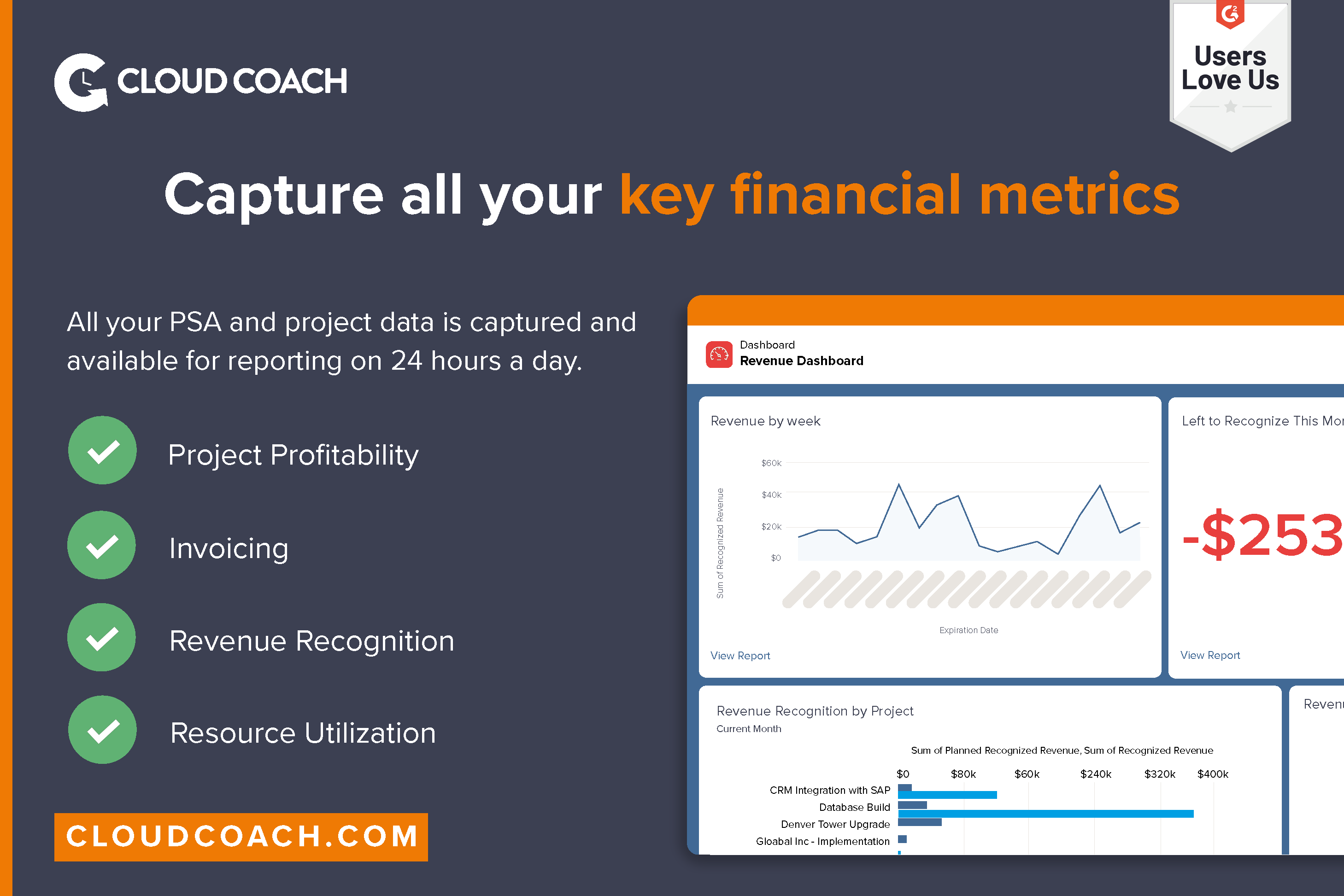view all financial metrics
