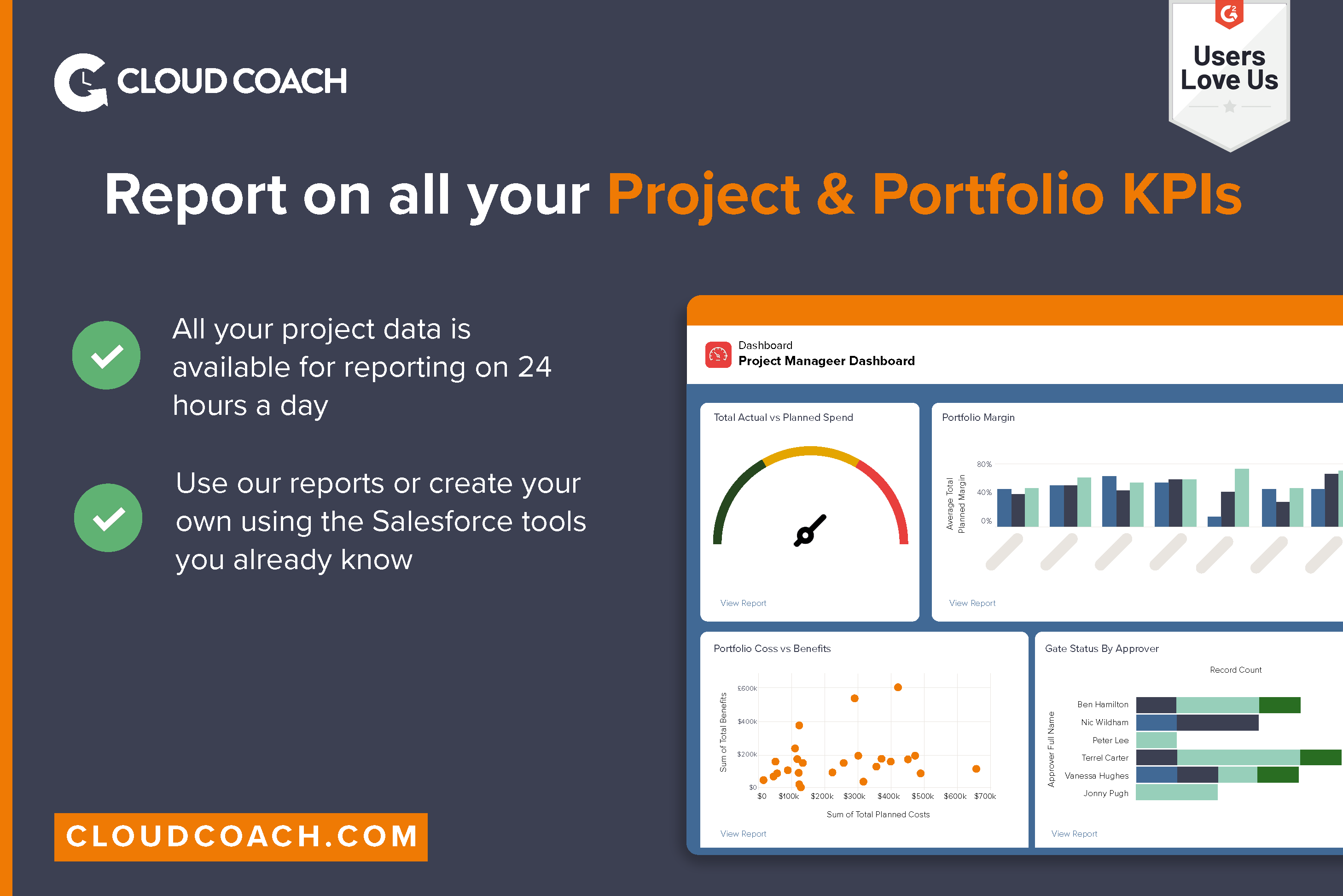 report on your important portfolio data