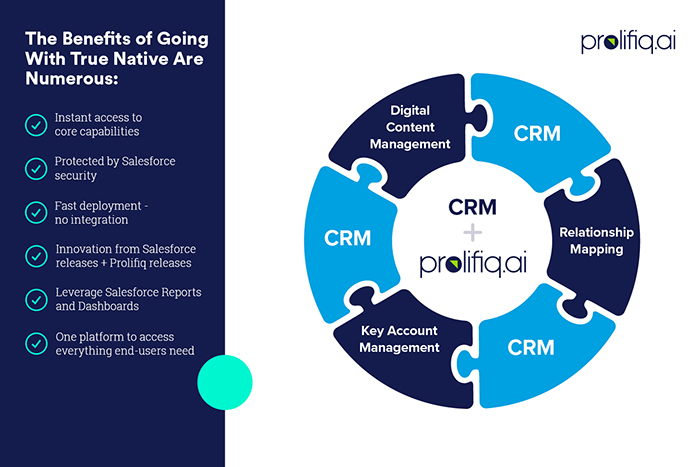 Prolifiq.ai RELATIONSHIP MAP - Native Salesforce Org Chart and ...