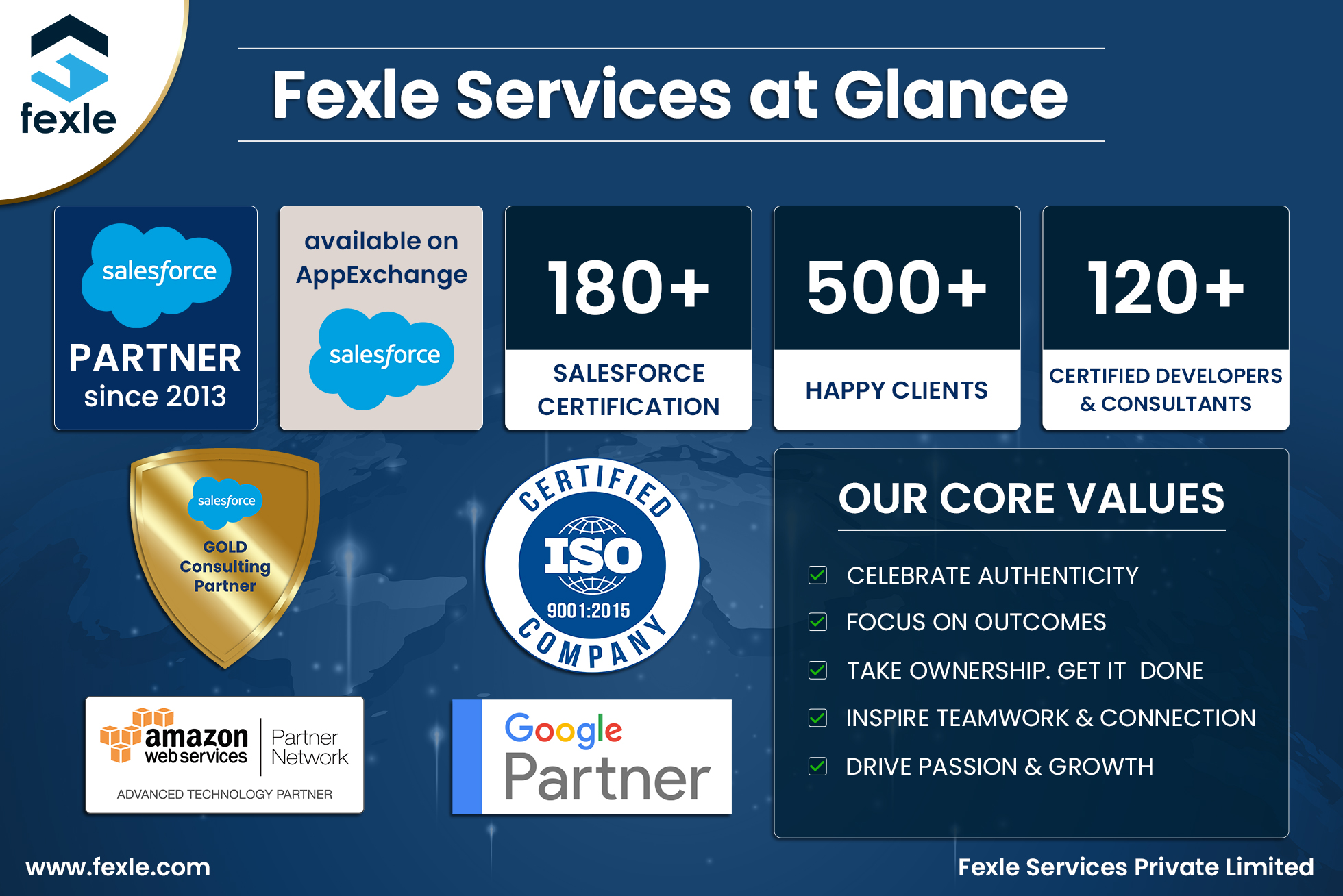 fexle services salesforce development and integration services