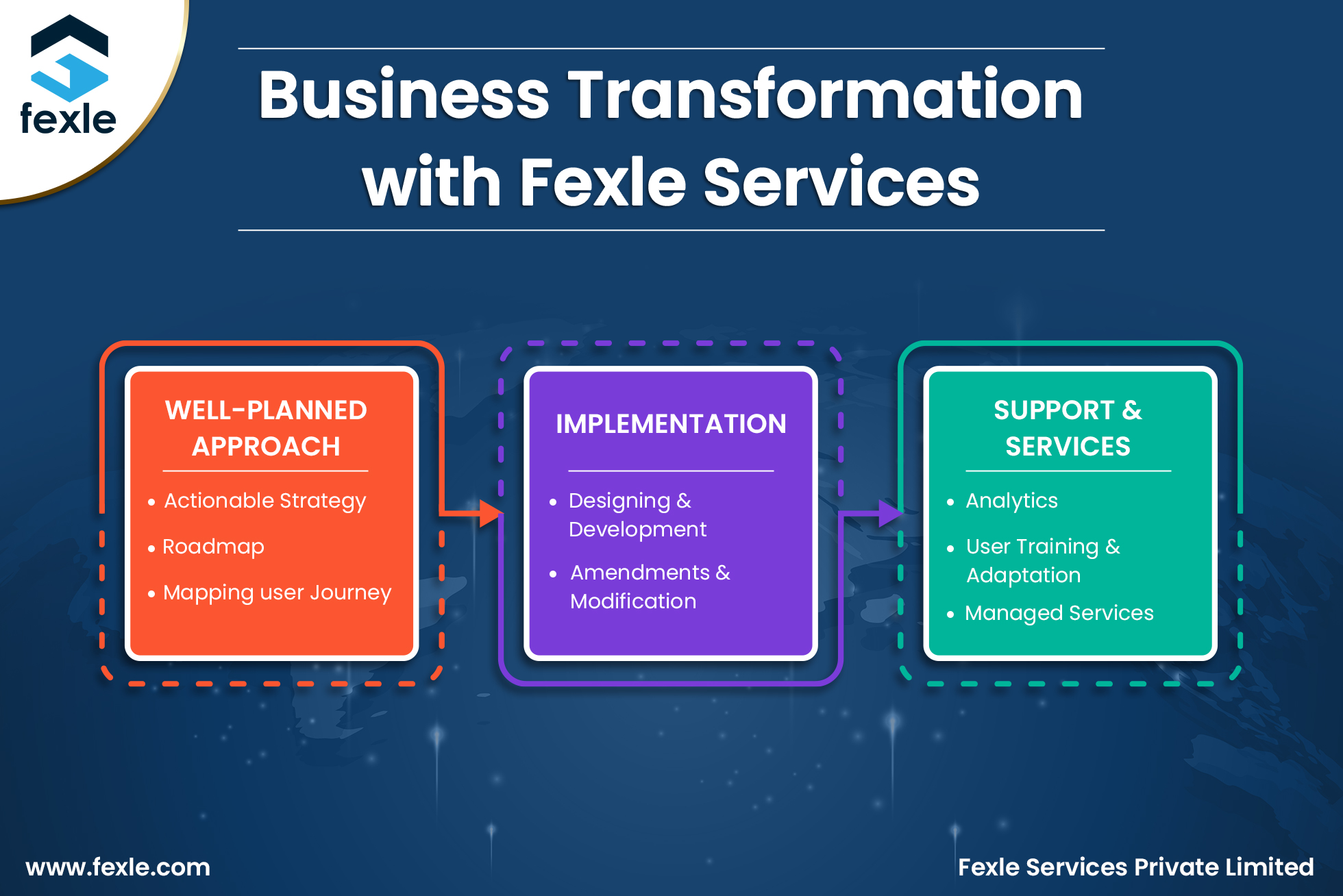 our salesforce consulting implementation services let you rise above we ...