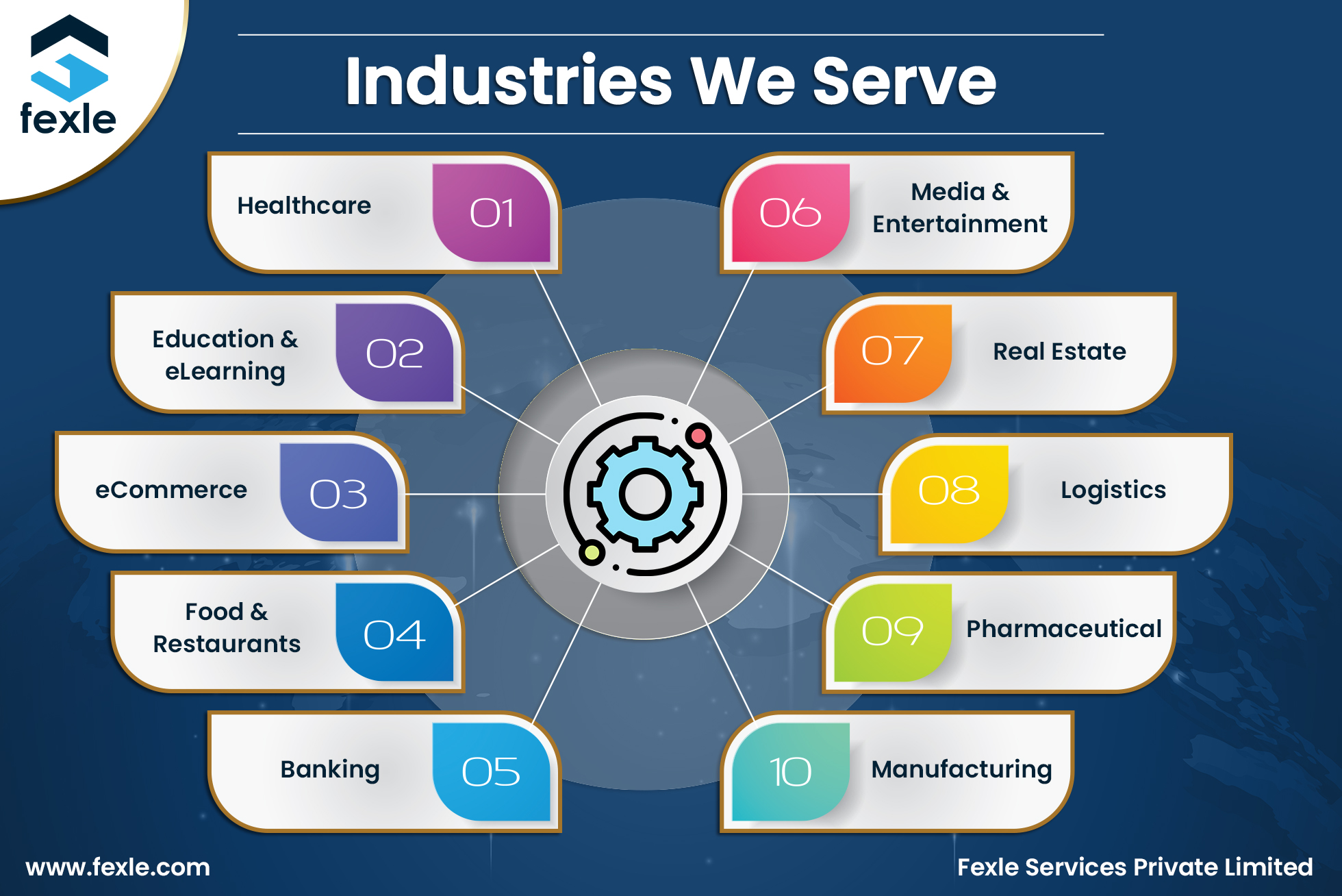 our salesforce consulting implementation services let you rise above we ...