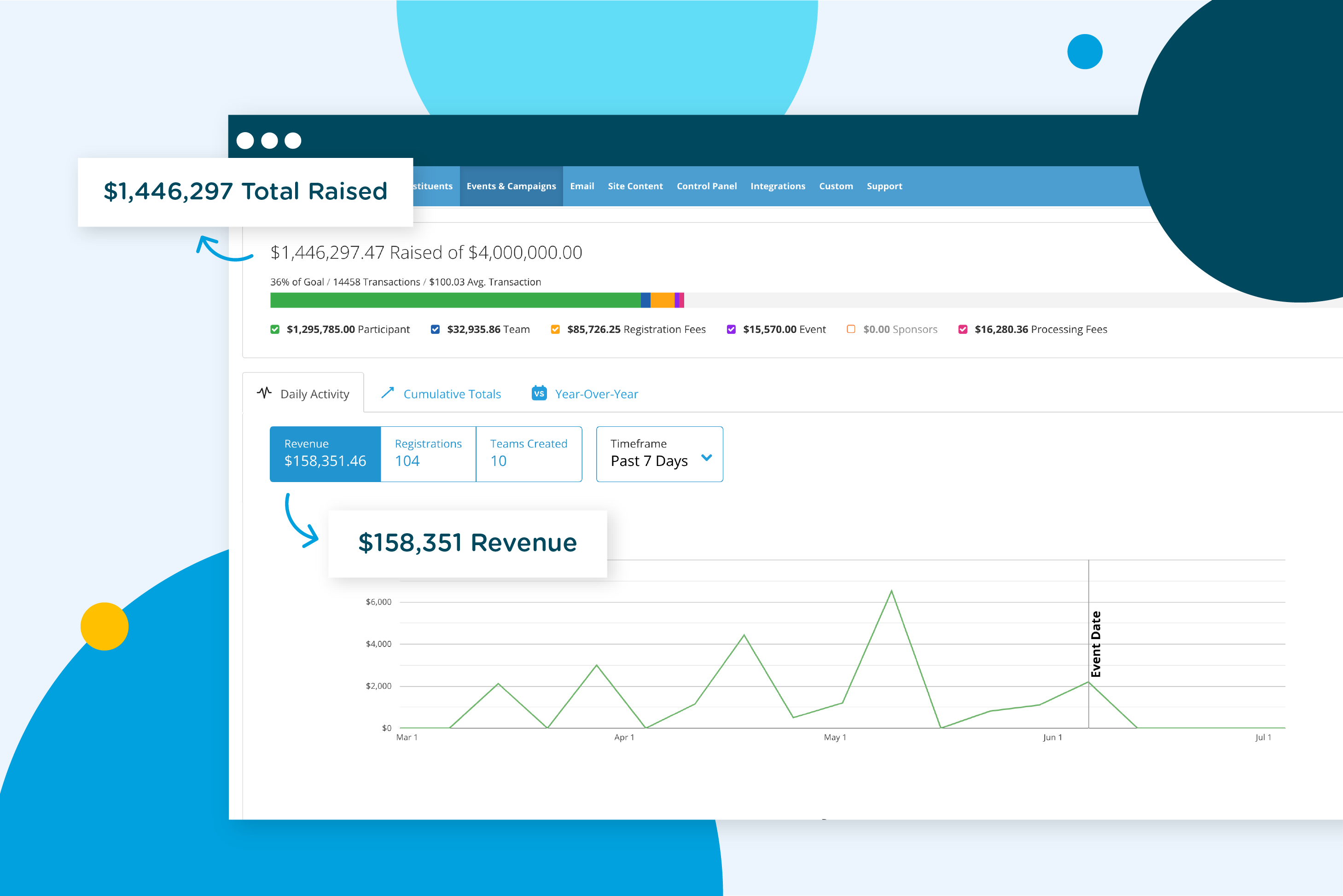 keep your finger on the pulse with powerful event insights