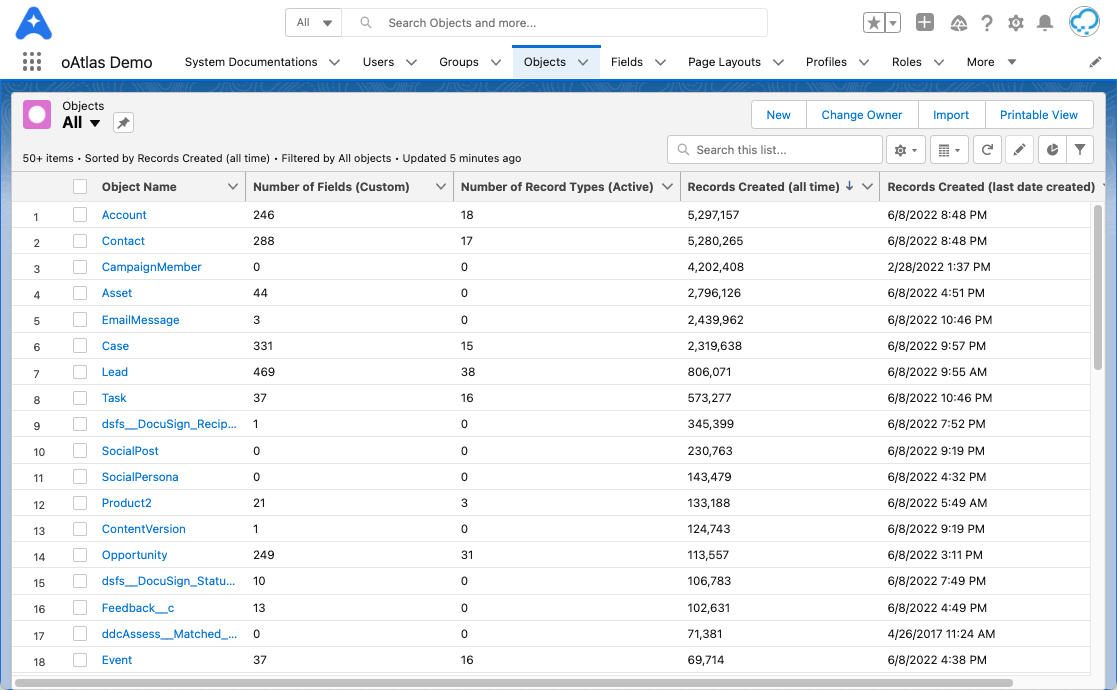 get a high level overview of a part of the org and how it s being used