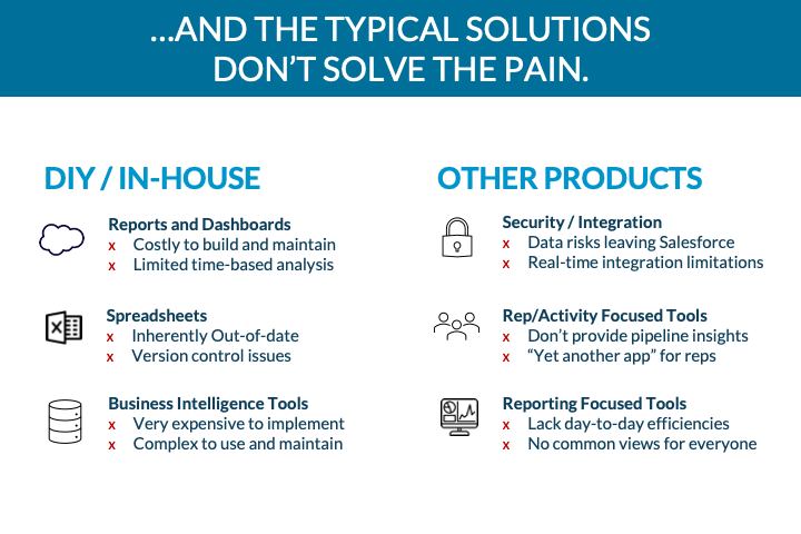 akoonu pipeline reviews and forecasting