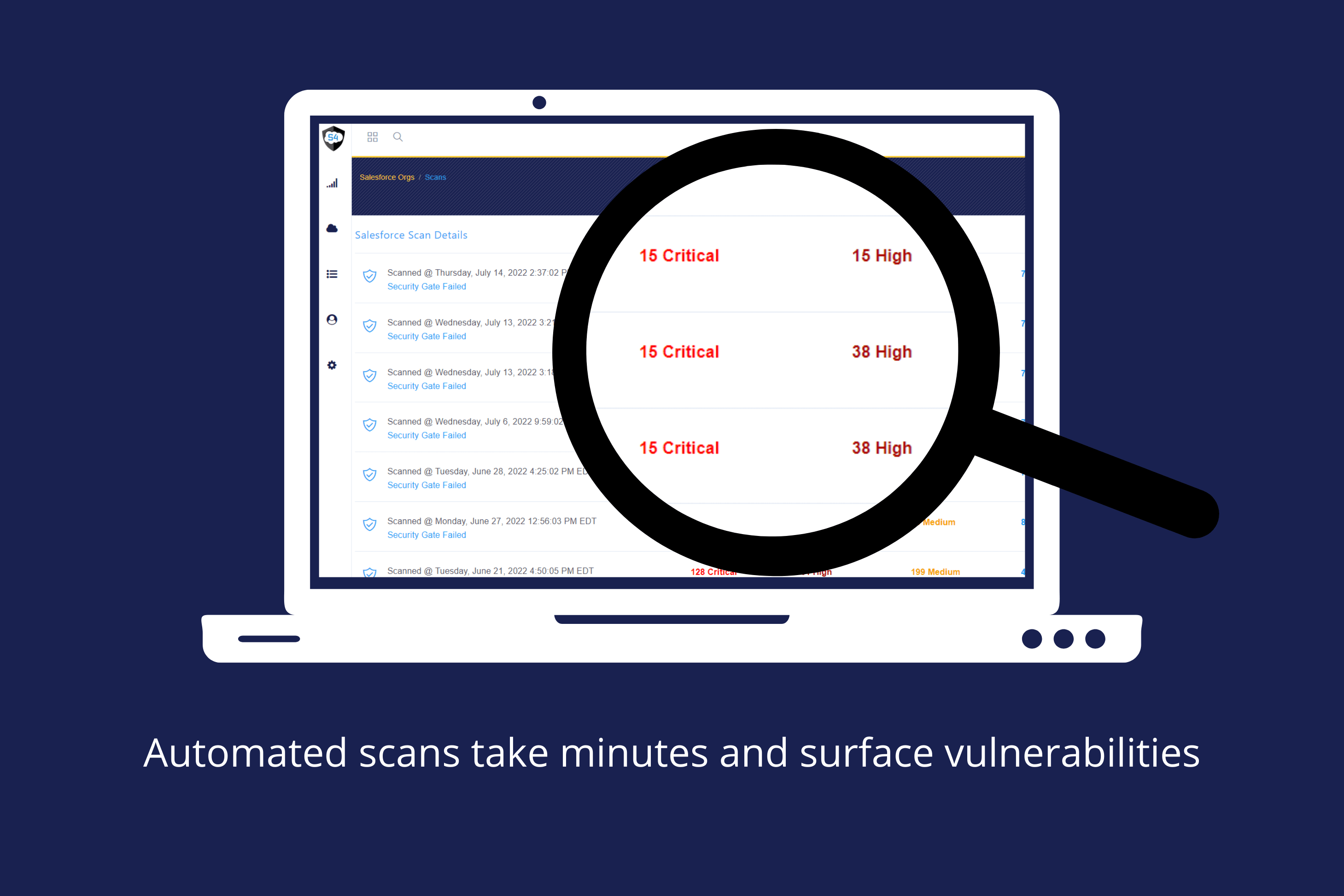 Automated Security Scanning 8033