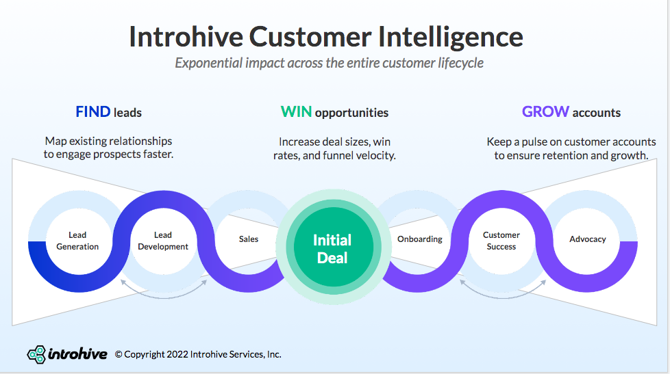 customer intelligent companies achieve compounding success across their ...