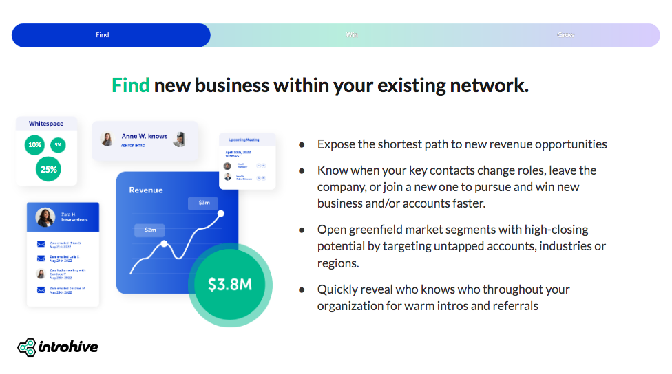 finding new revenue opportunities is easy with introhive