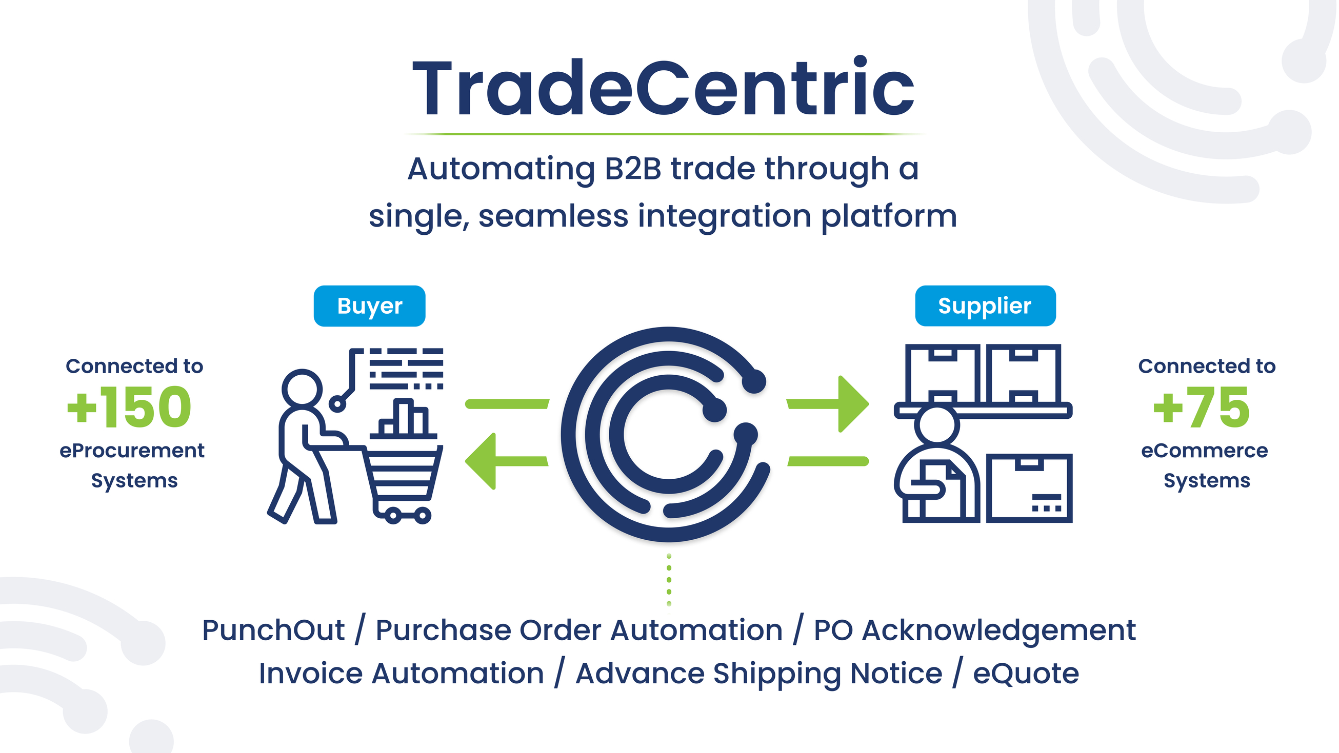 tradecentric platform overview