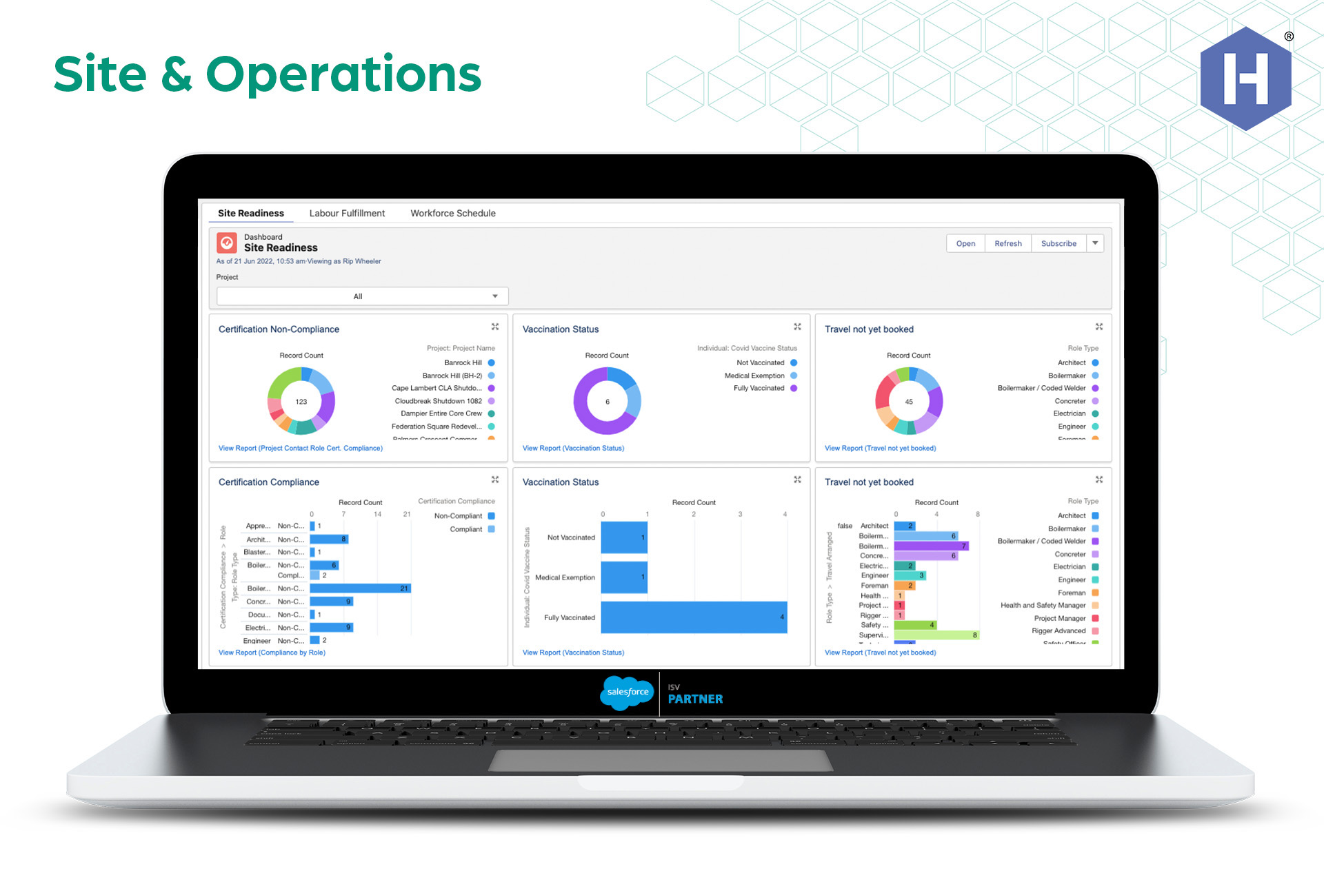 hardhat project site operations readiness