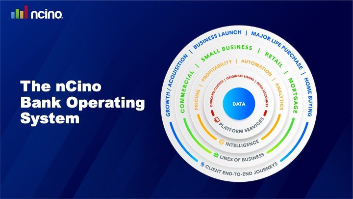 ncino bank operating system
