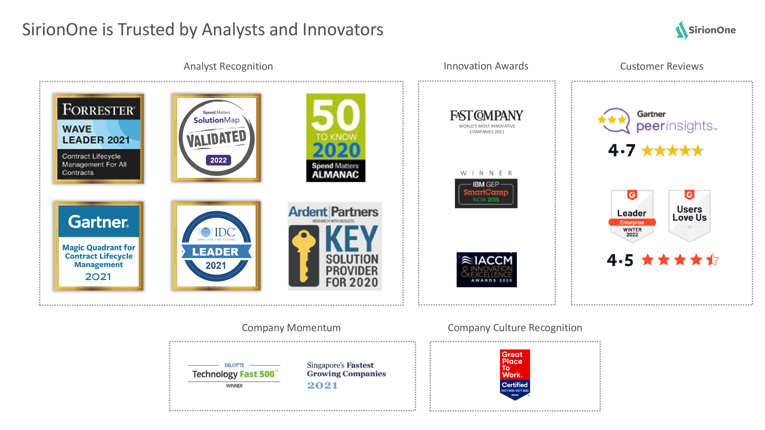 sirion strategic contract lifecycle management clm for the enterprise