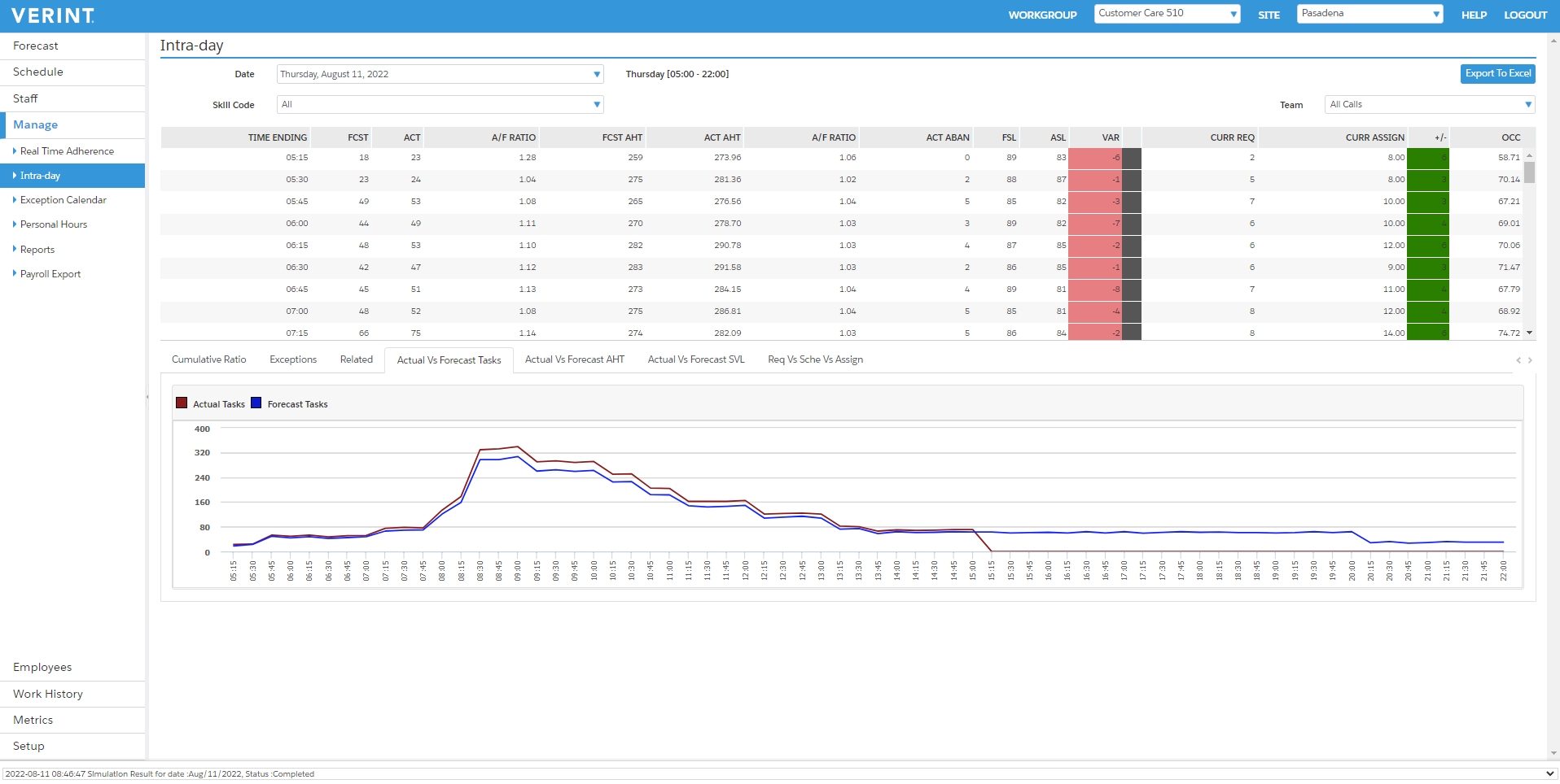 intraday management