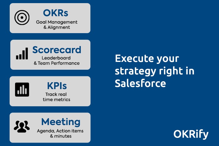 business execution application for teams in salesforce