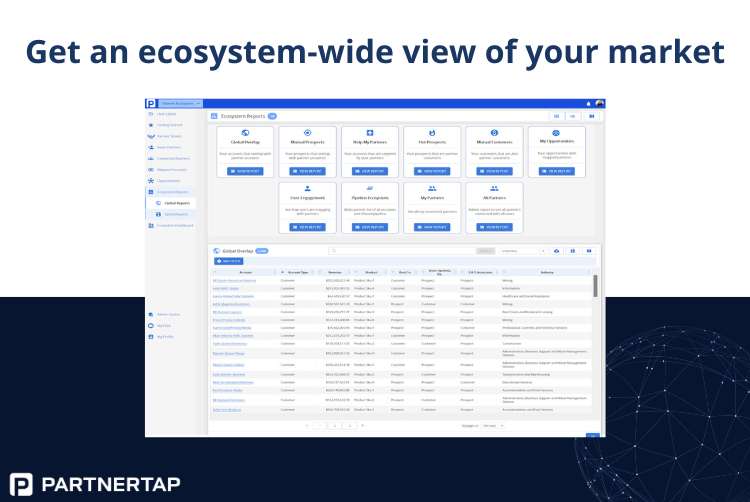 get an ecosystem wide view