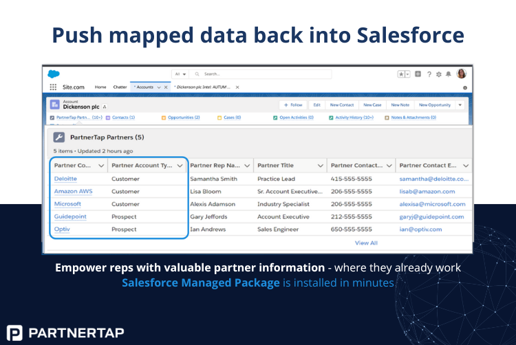 mapped data inside salesforce