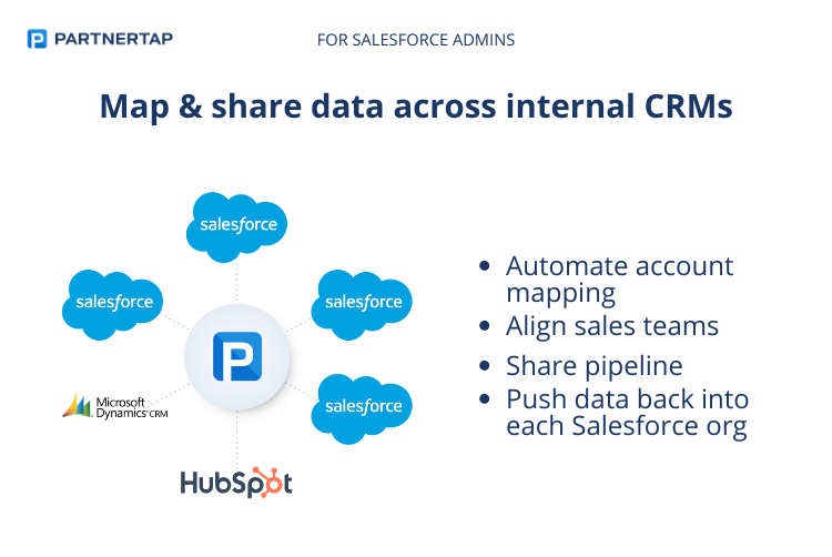 share data across crms
