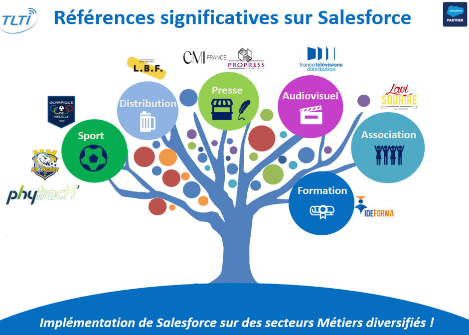 récentes références significatives