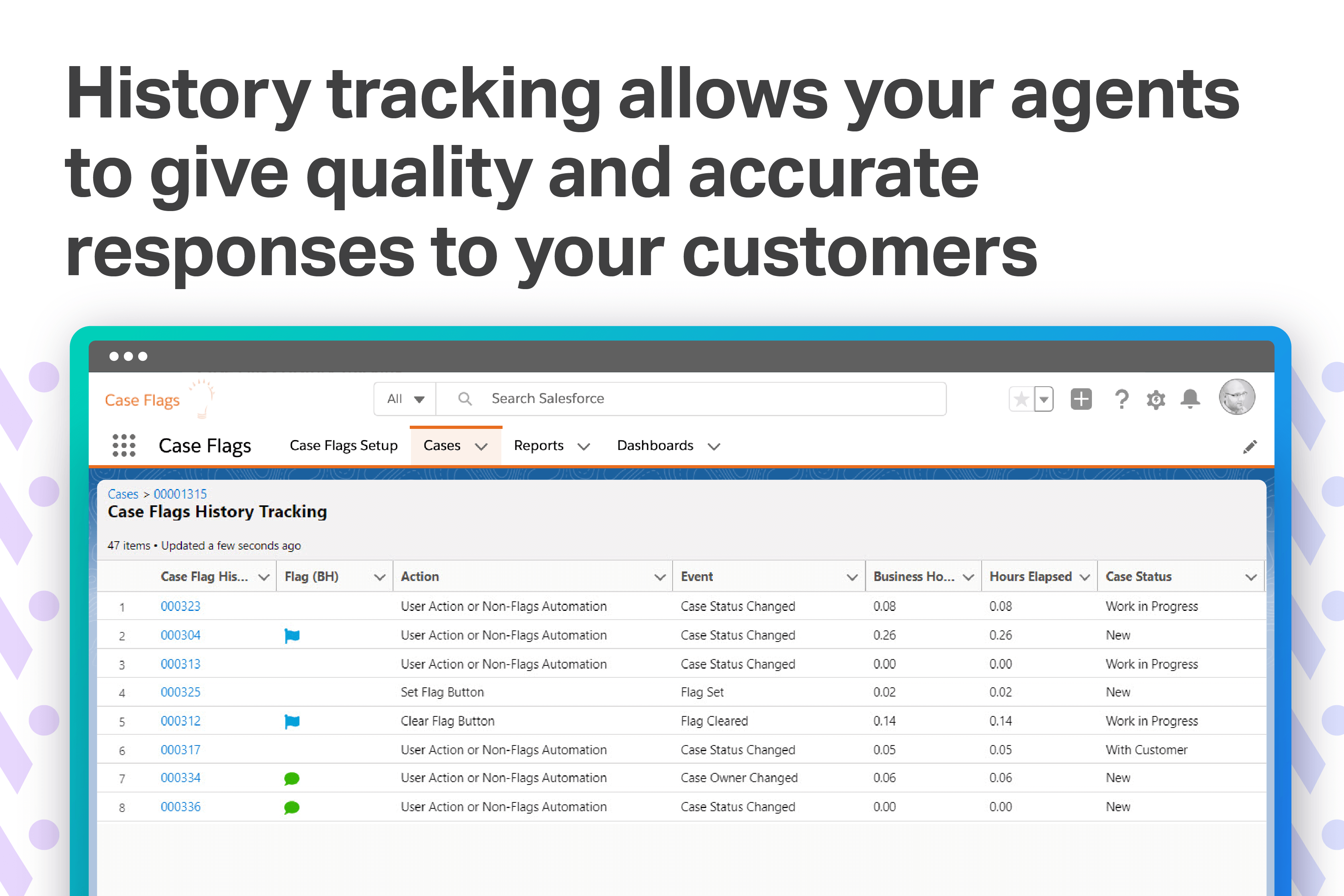 review the entire life cycle of a case from open to close and ...