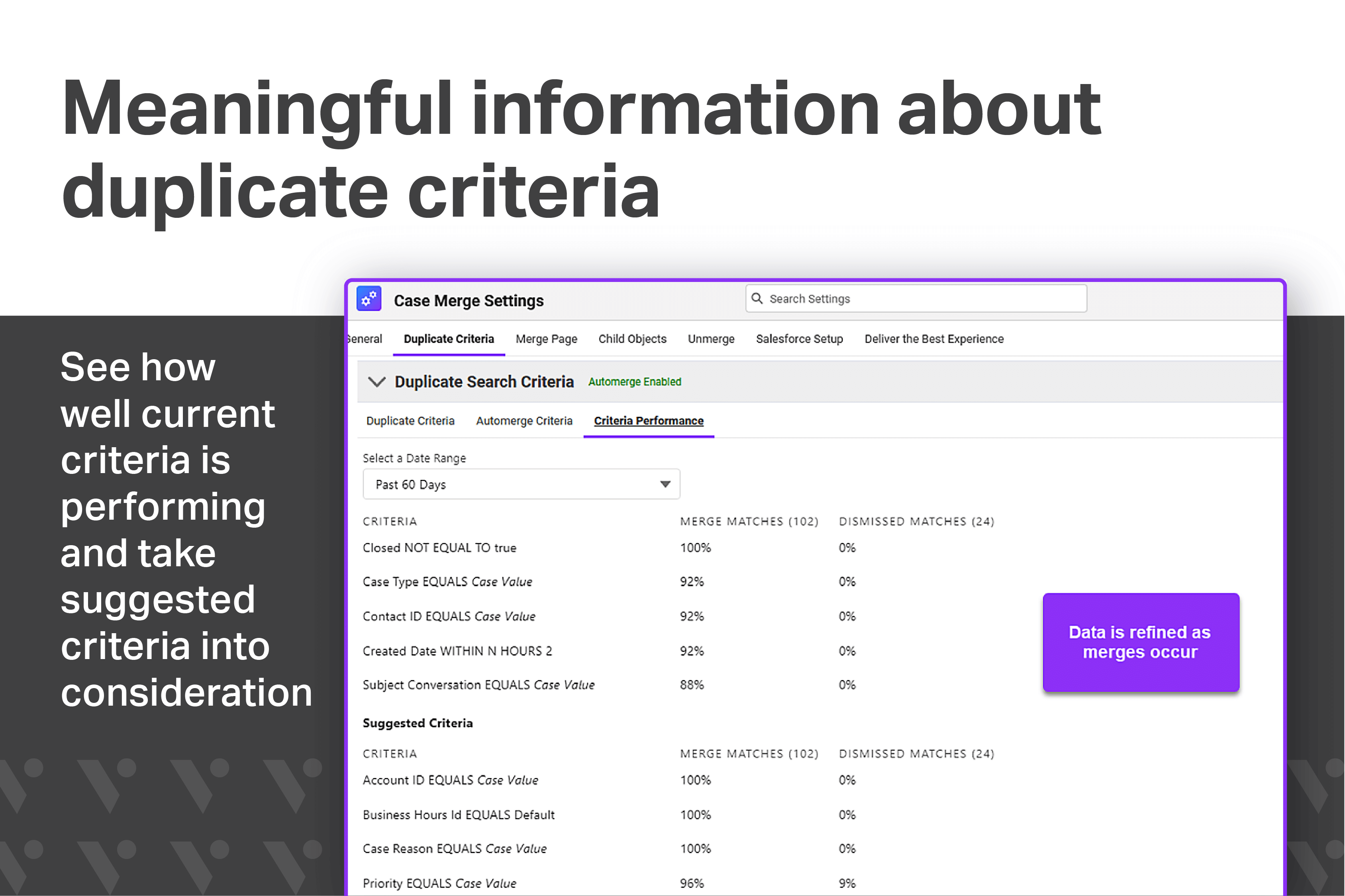 Case Merge Premium: Proactively Detect and Merge Duplicate Cases