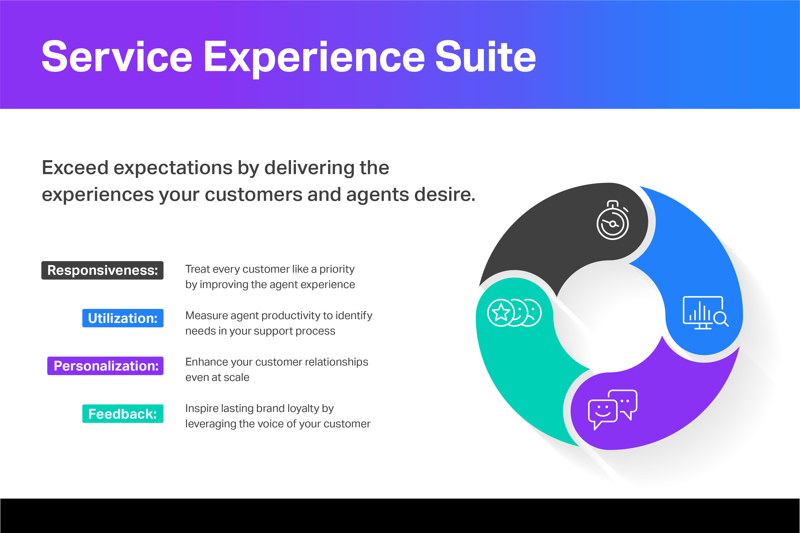 extend and enhance service cloud with service experience suite