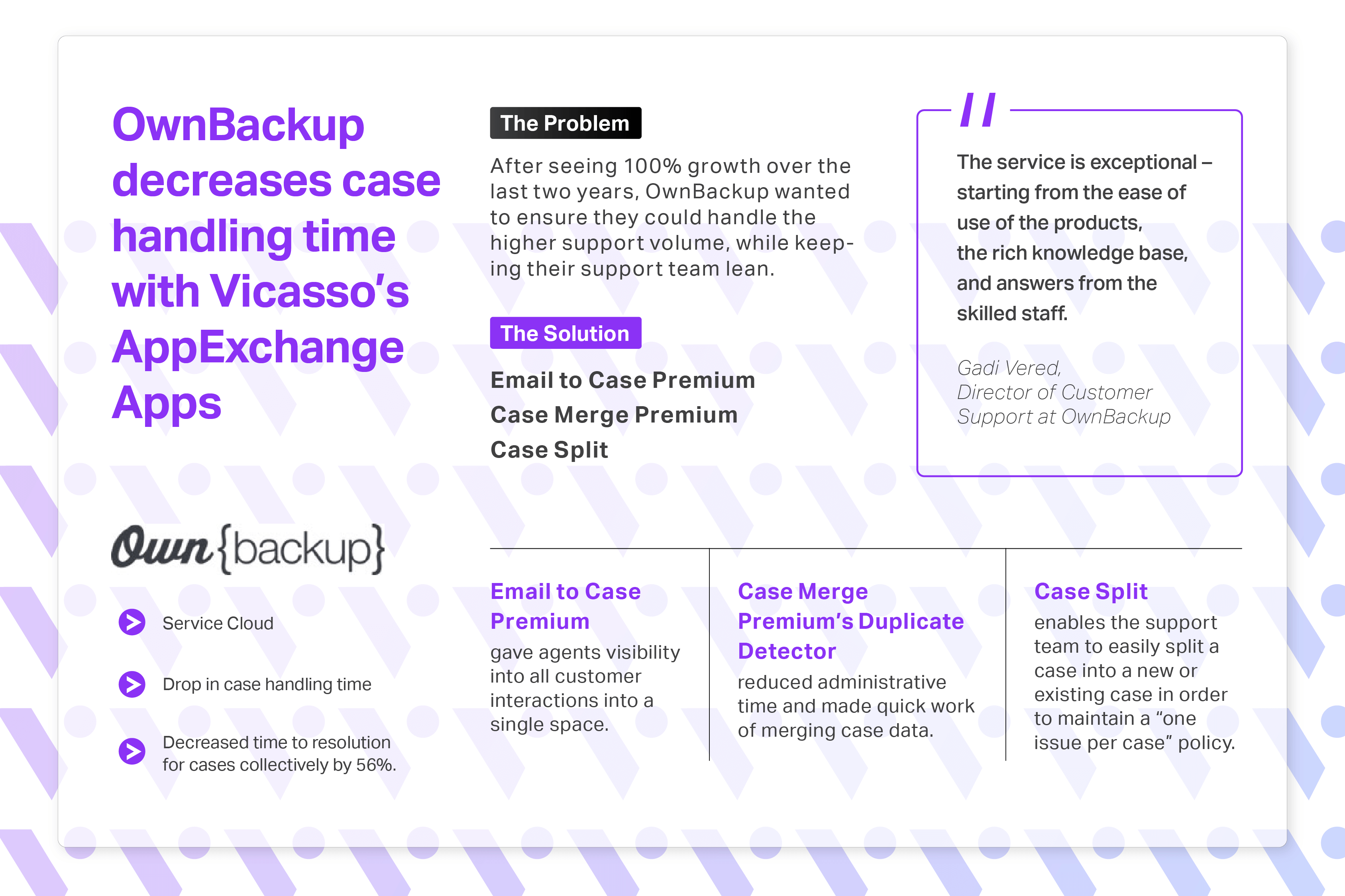 ownbackup decreases case handling time