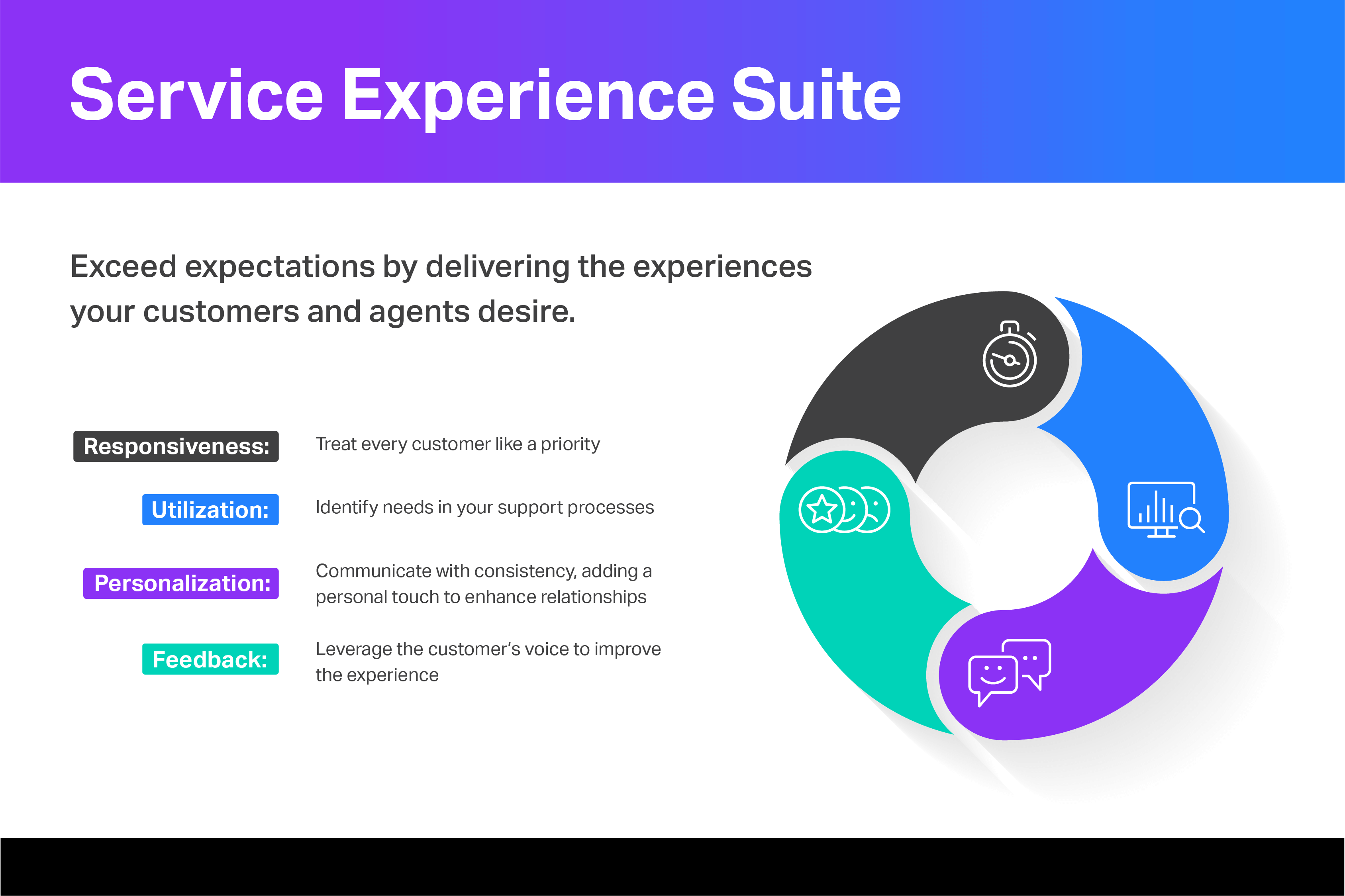 file slayer is part of the service experience suite