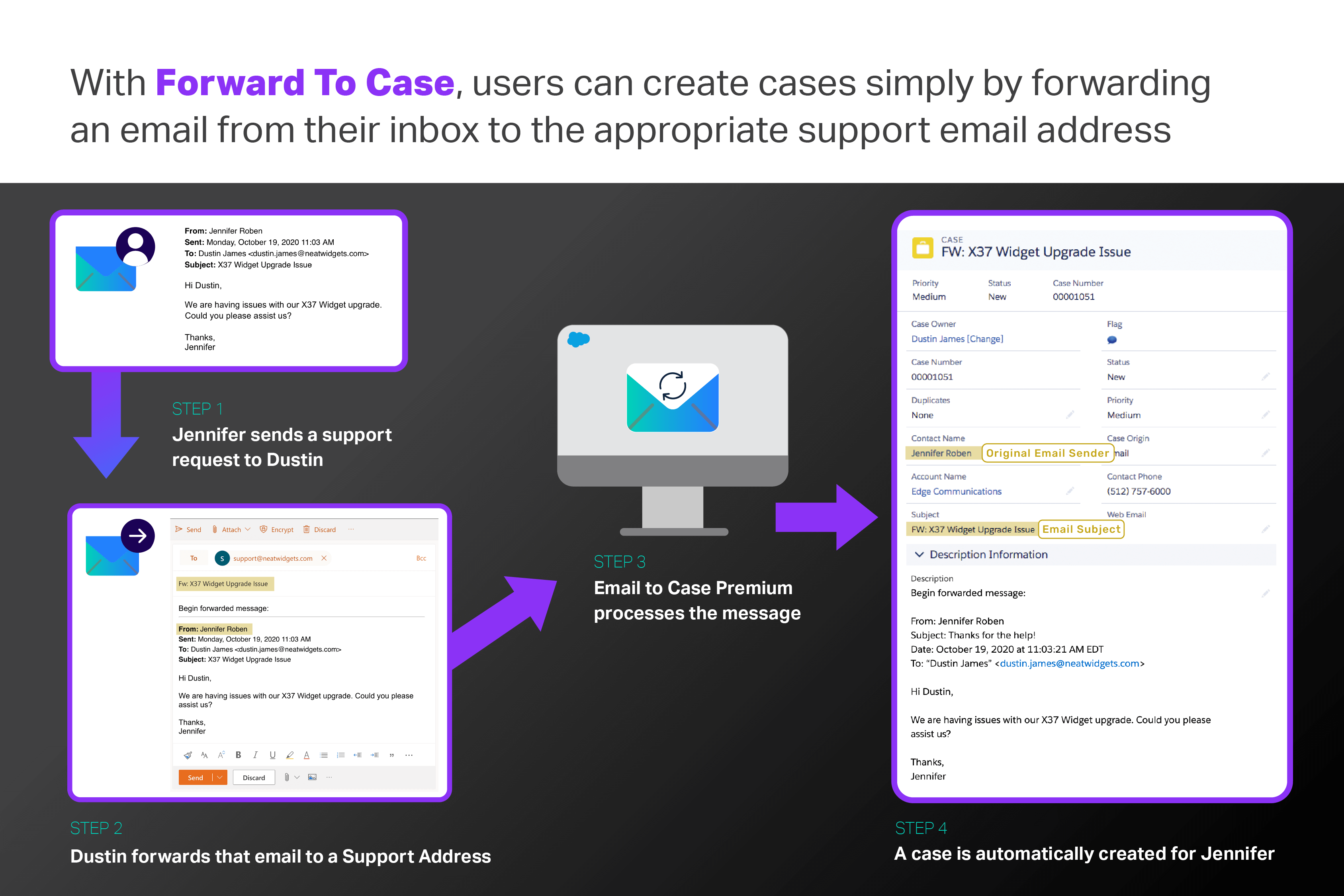 create cases by forwarding emails from your inbox to the appropriate ...