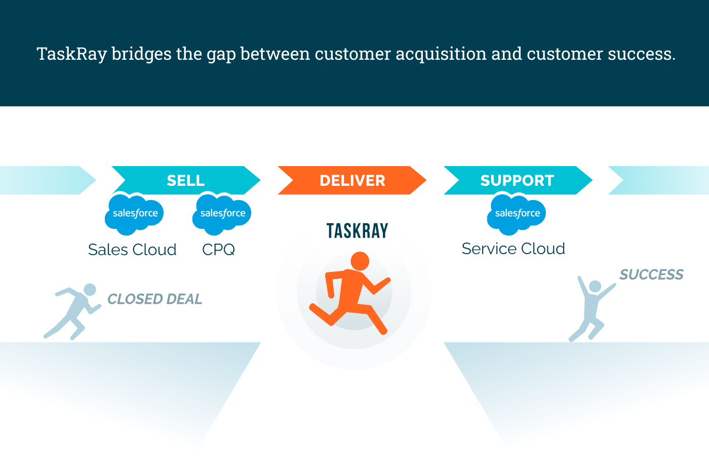 TaskRay Post-Sale Work Management For Salesforce