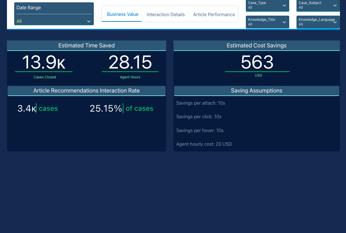 Einstein Article Recommendations Value
