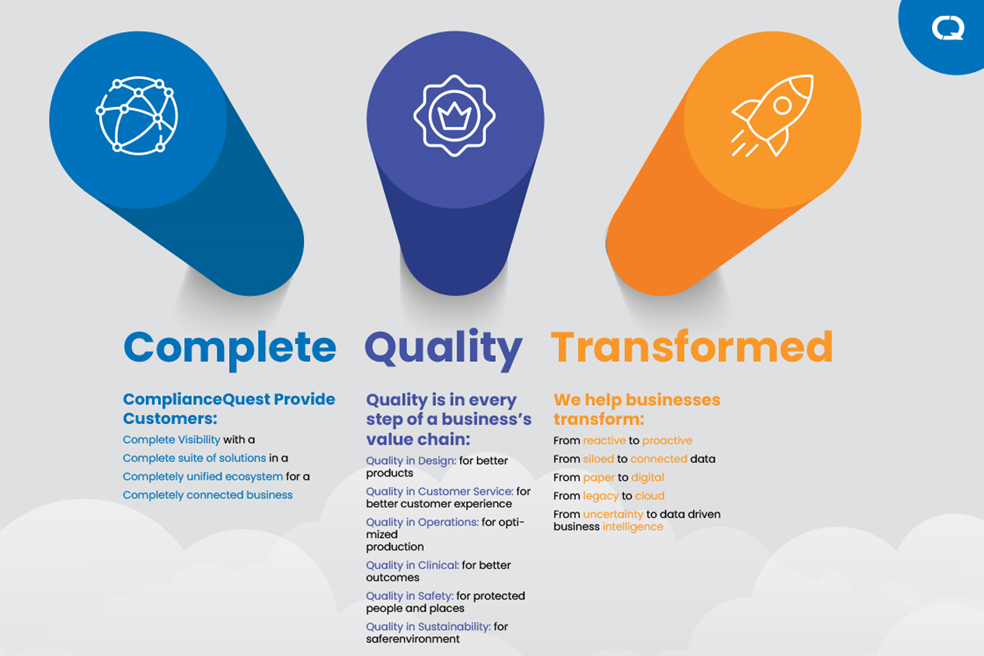 complete quality transformed