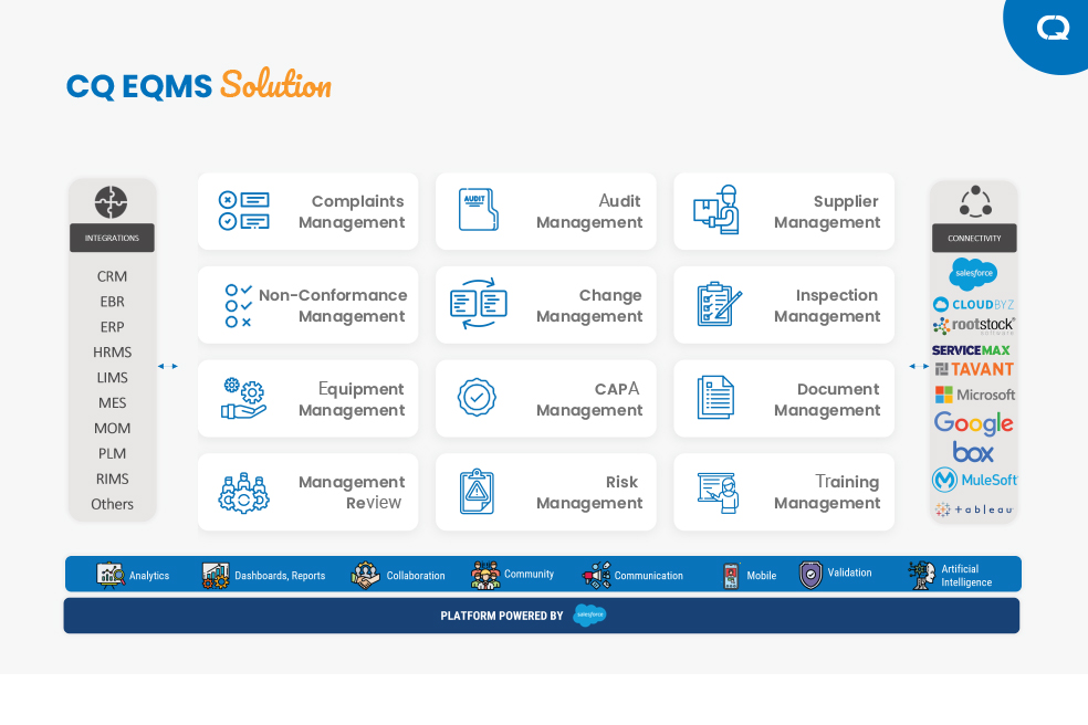 our suite of fully connected eqms modules