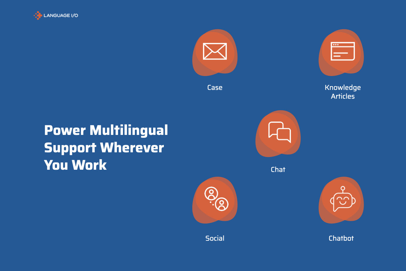 Language I/O® Chat Translation