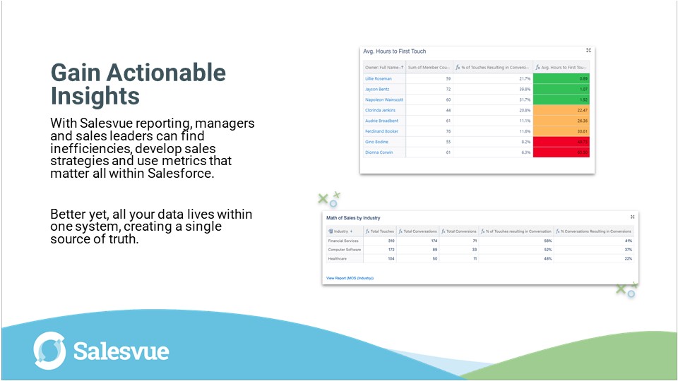 create a single source of truth in your reporting and leverage the metrics that matter